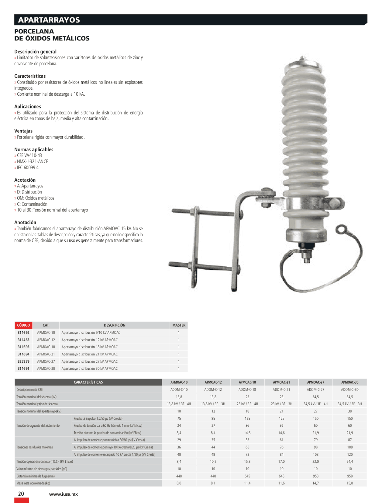 Apartarrayos de porcelana - Docsity