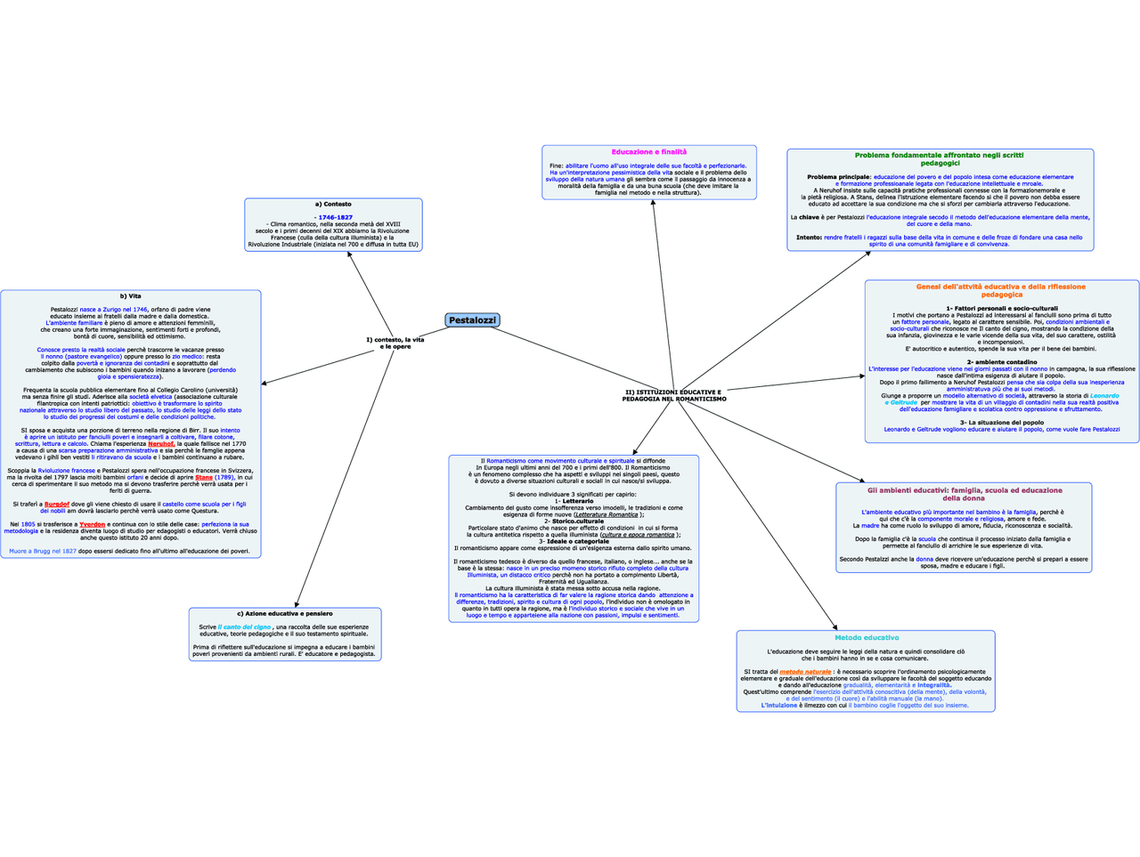Mappa Concettuale Pestalozzi Docsity