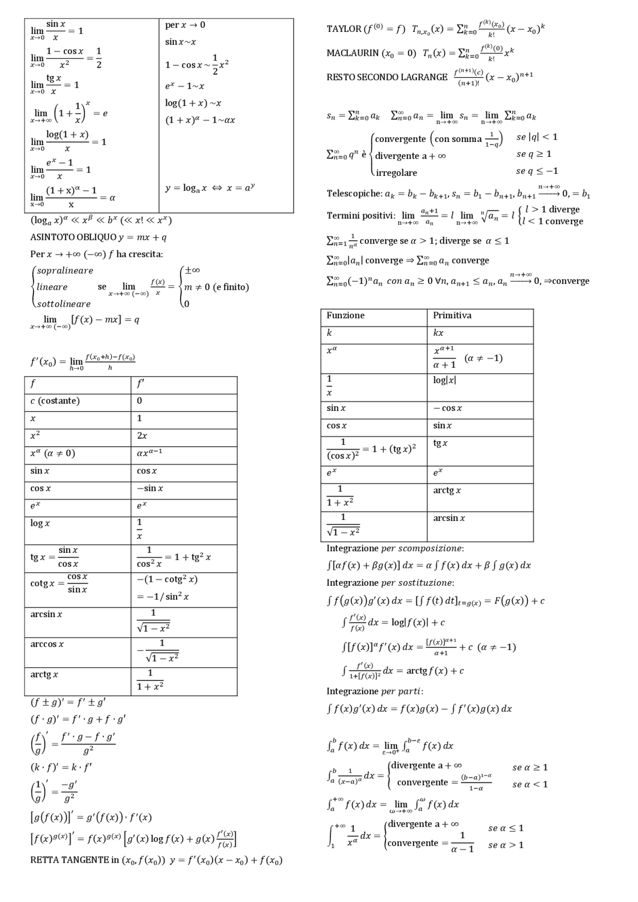 Limiti, derivate, serie e Integrali: formulario riepilogativo | Formulari di Analisi Matematica ...