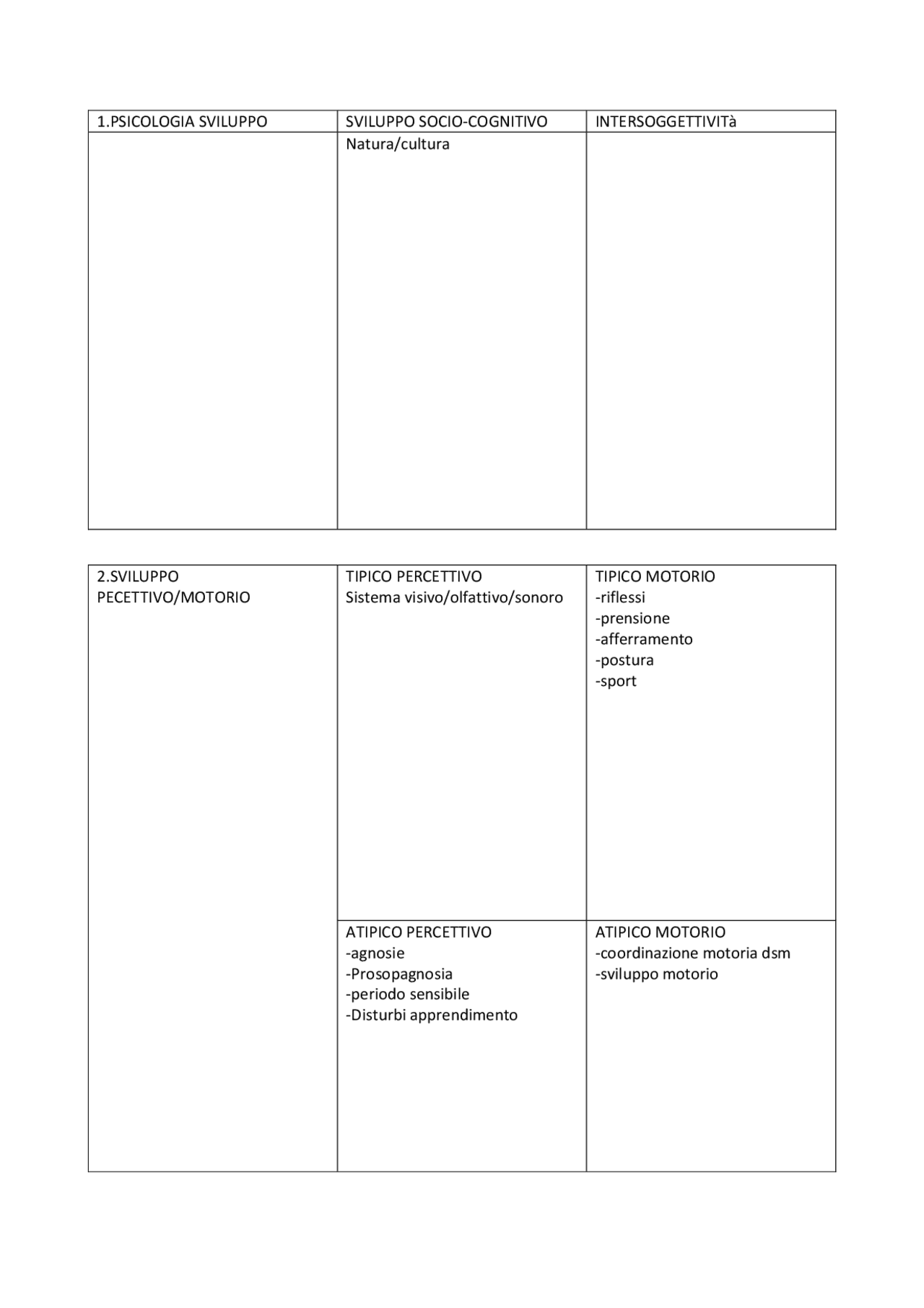 Manuale Psicologia Dello Sviluppo Di Barone Schemi Docsity