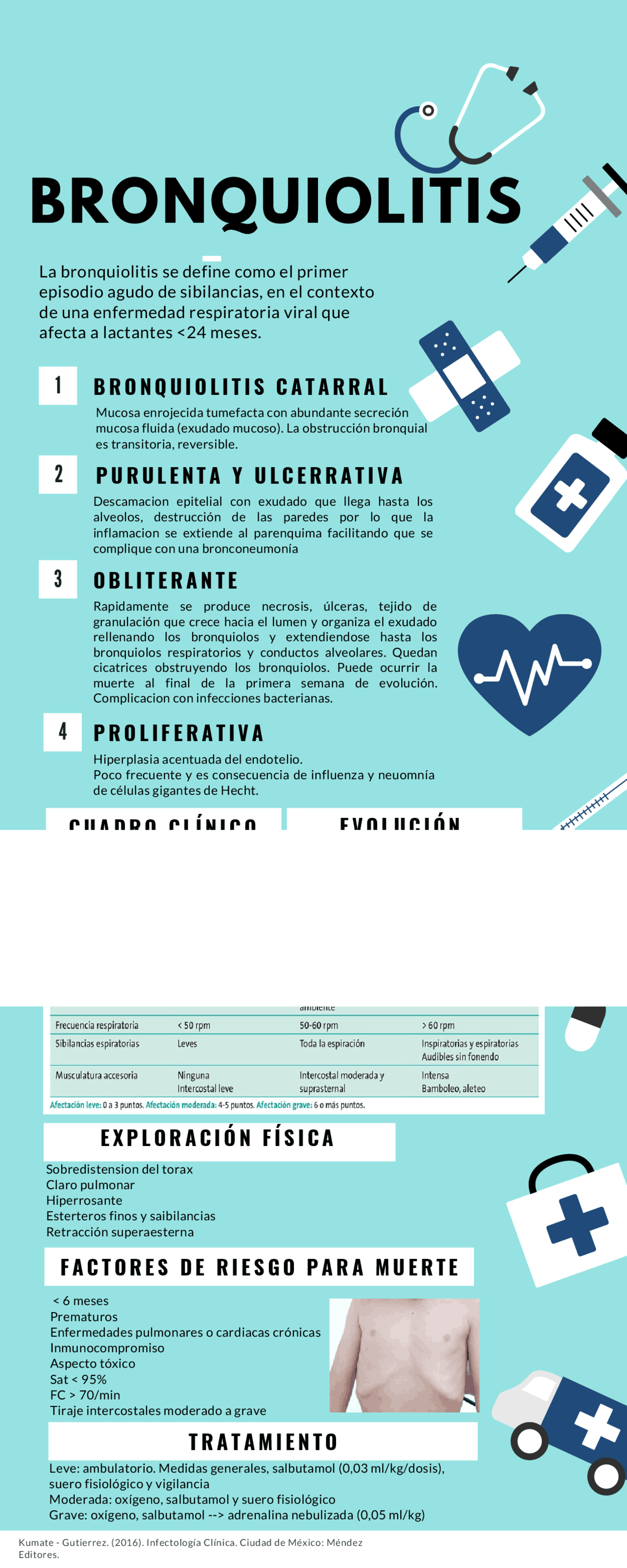 Bronquiolitis: clasificación, diagnostico y tratamiento - Docsity