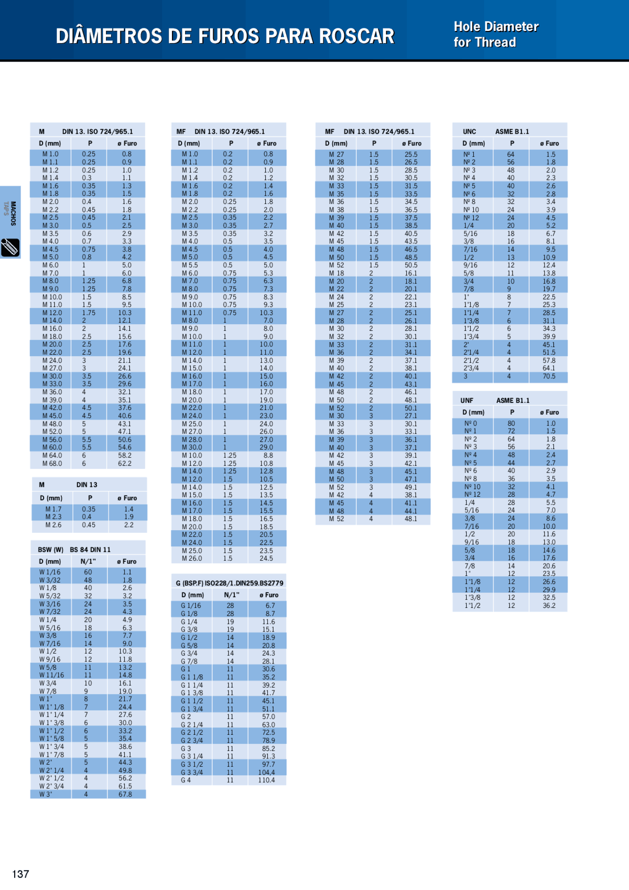 Tabela Furo Para Rosca - RETOEDU