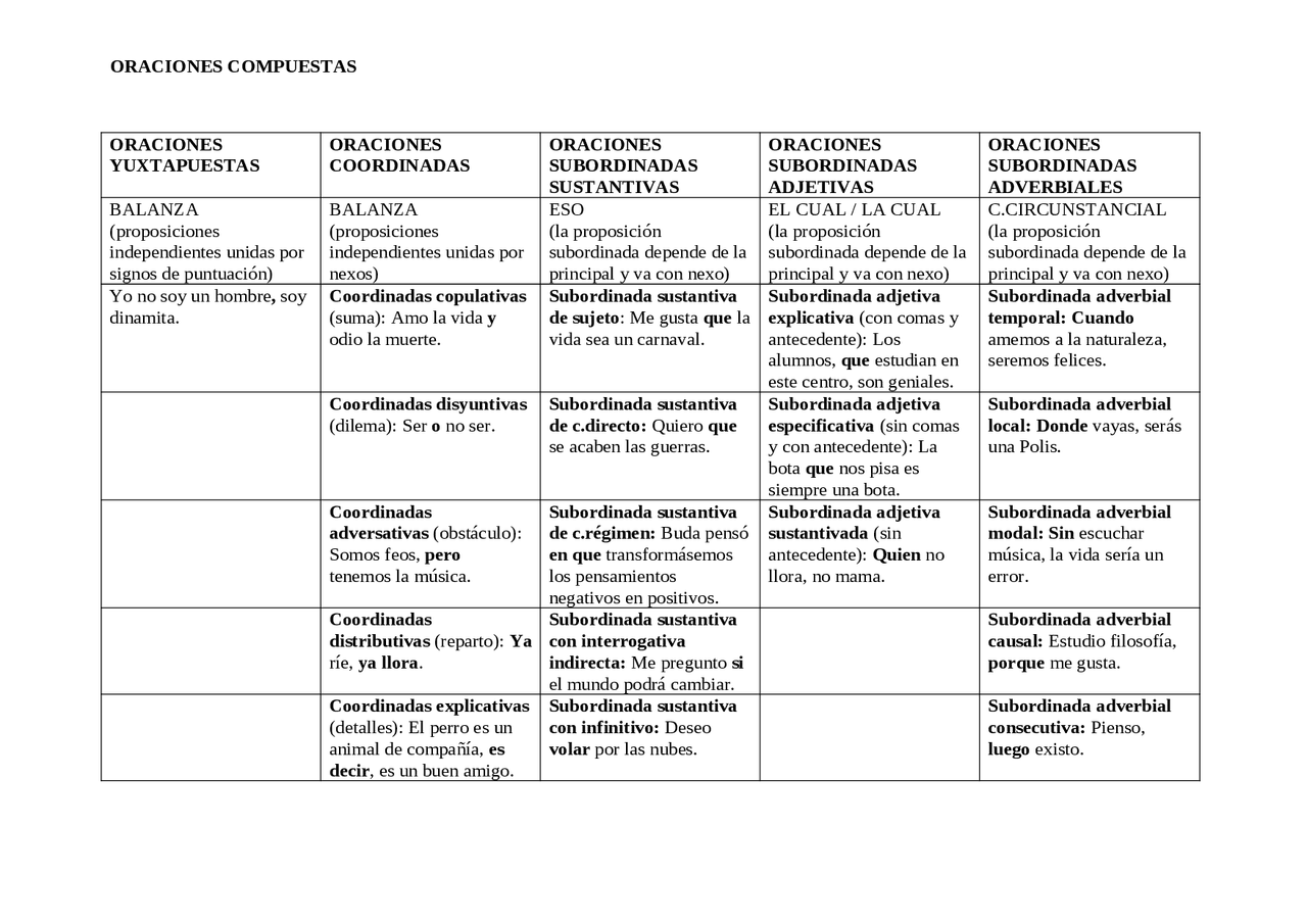 Apuntes De Alemán A1 Docsity