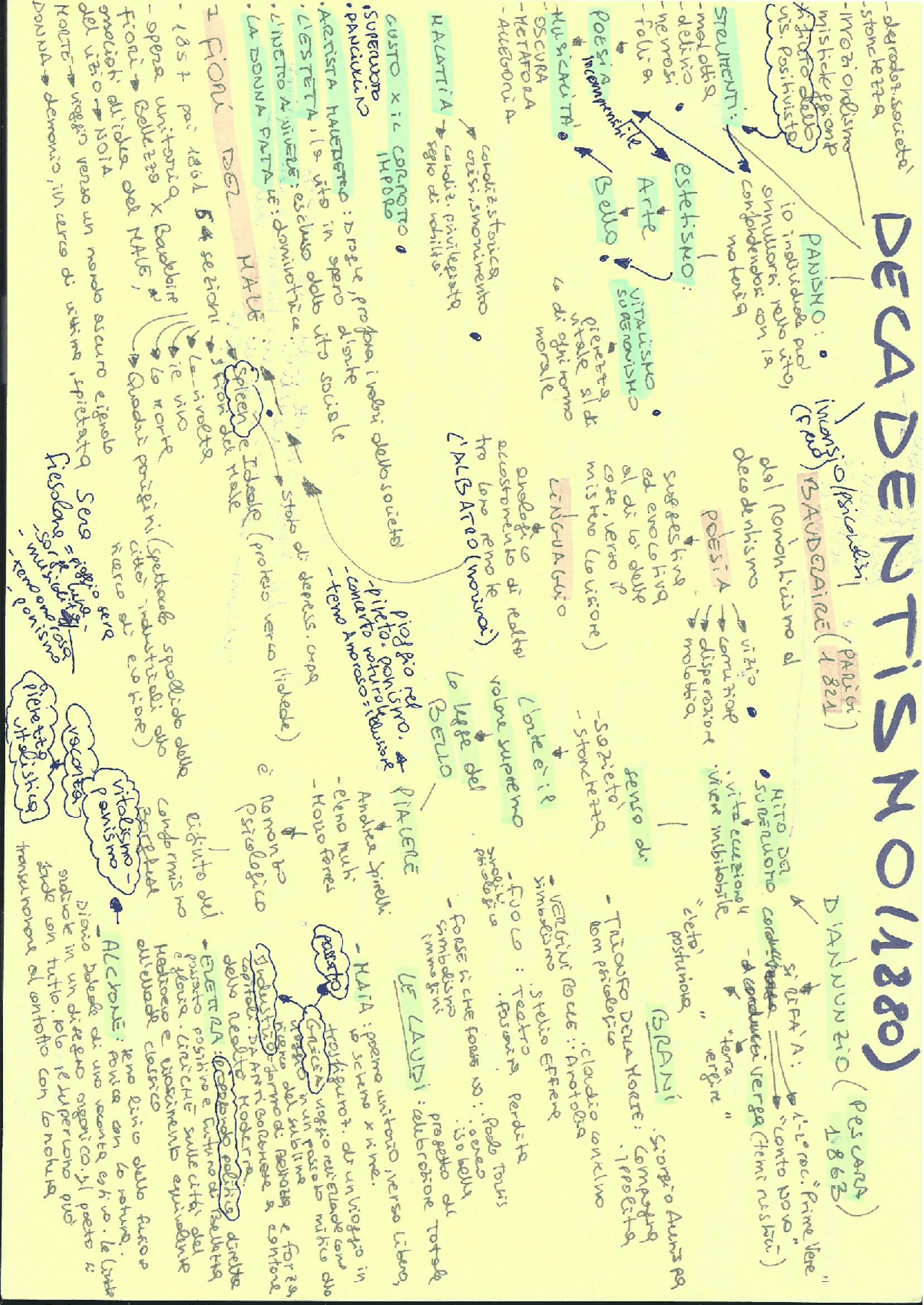 Schema Decadentismo E Vari Poeti Schemi E Mappe Concettuali Di Lingue