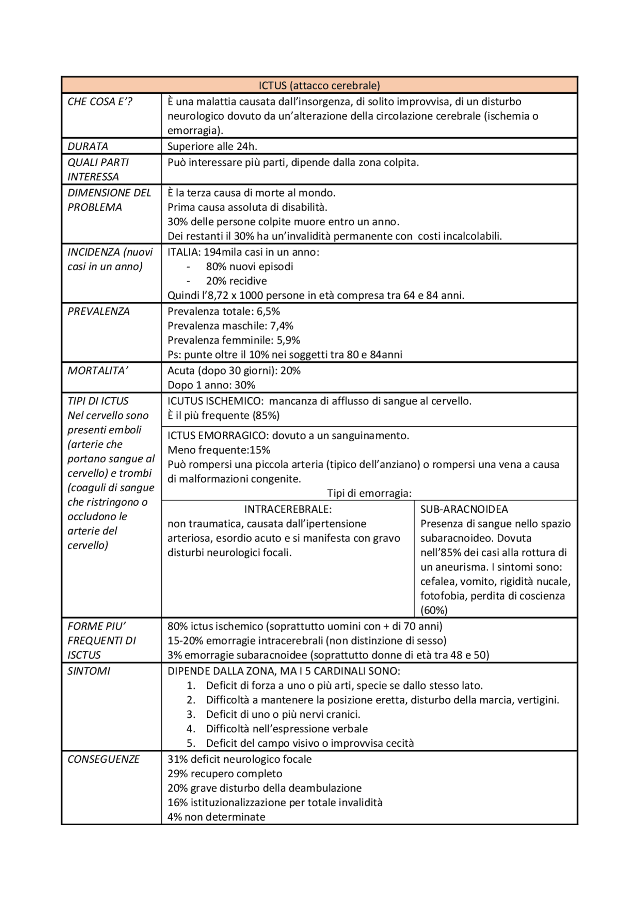 Tabelle Riassuntive Di Neurologia Per Non Neurologi Docsity
