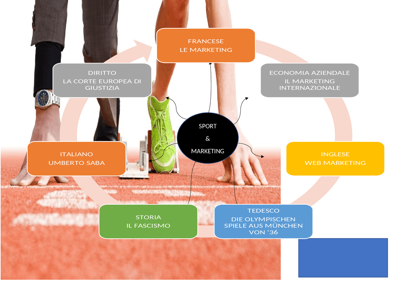 Mappa Concettuale Esame Docsity