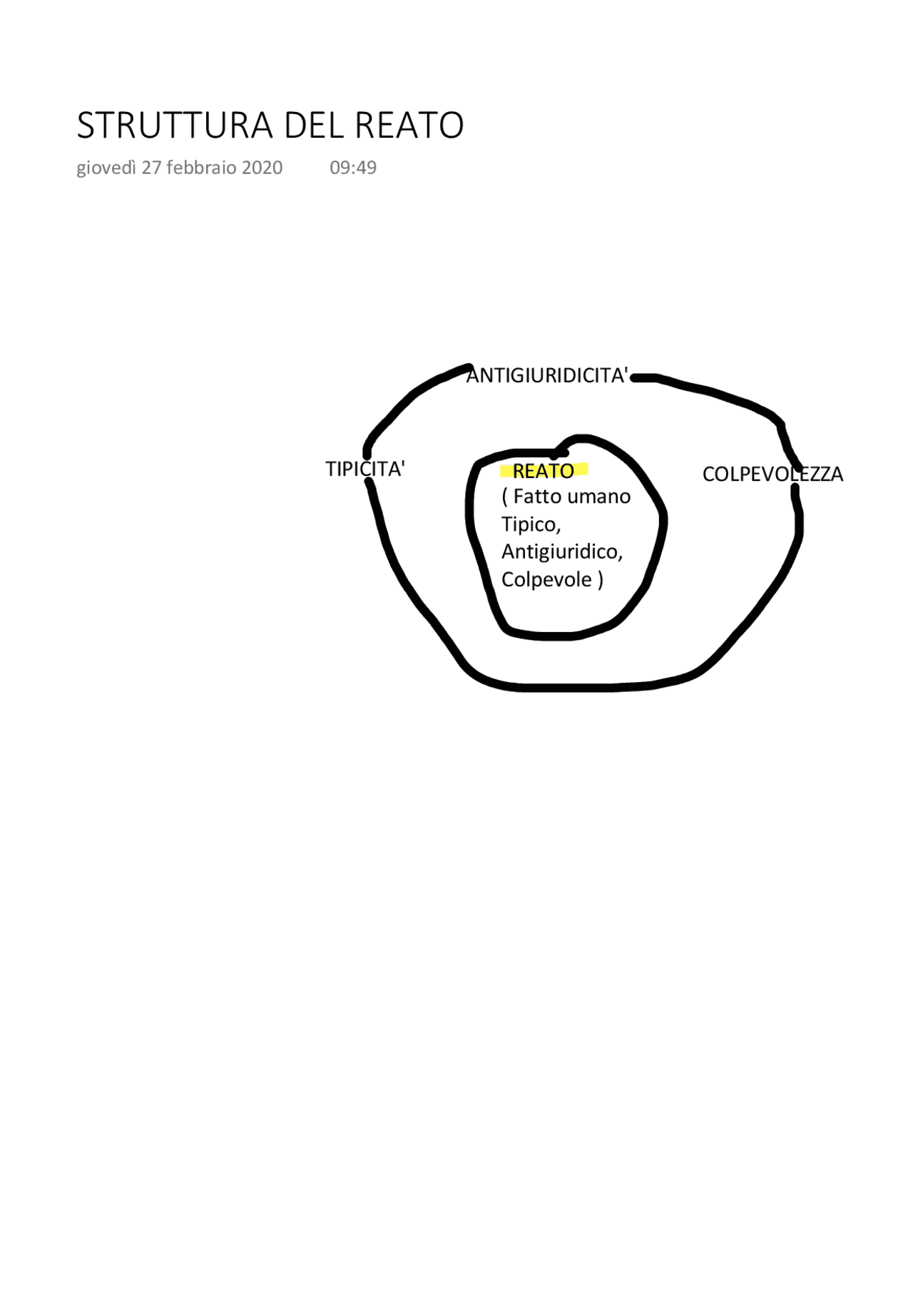 Reato - struttura del reato - Docsity