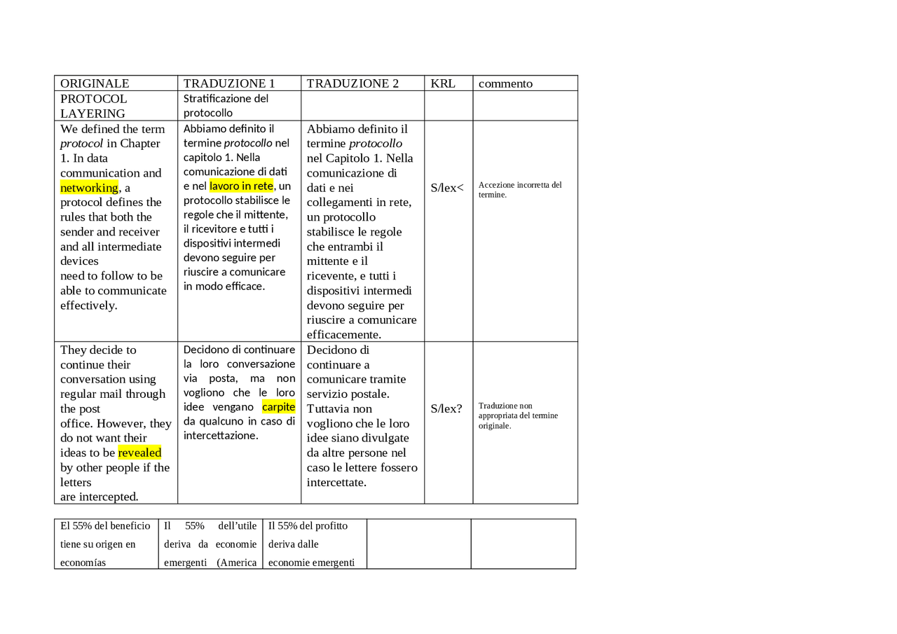 Esempi Di Traduzione Docsity