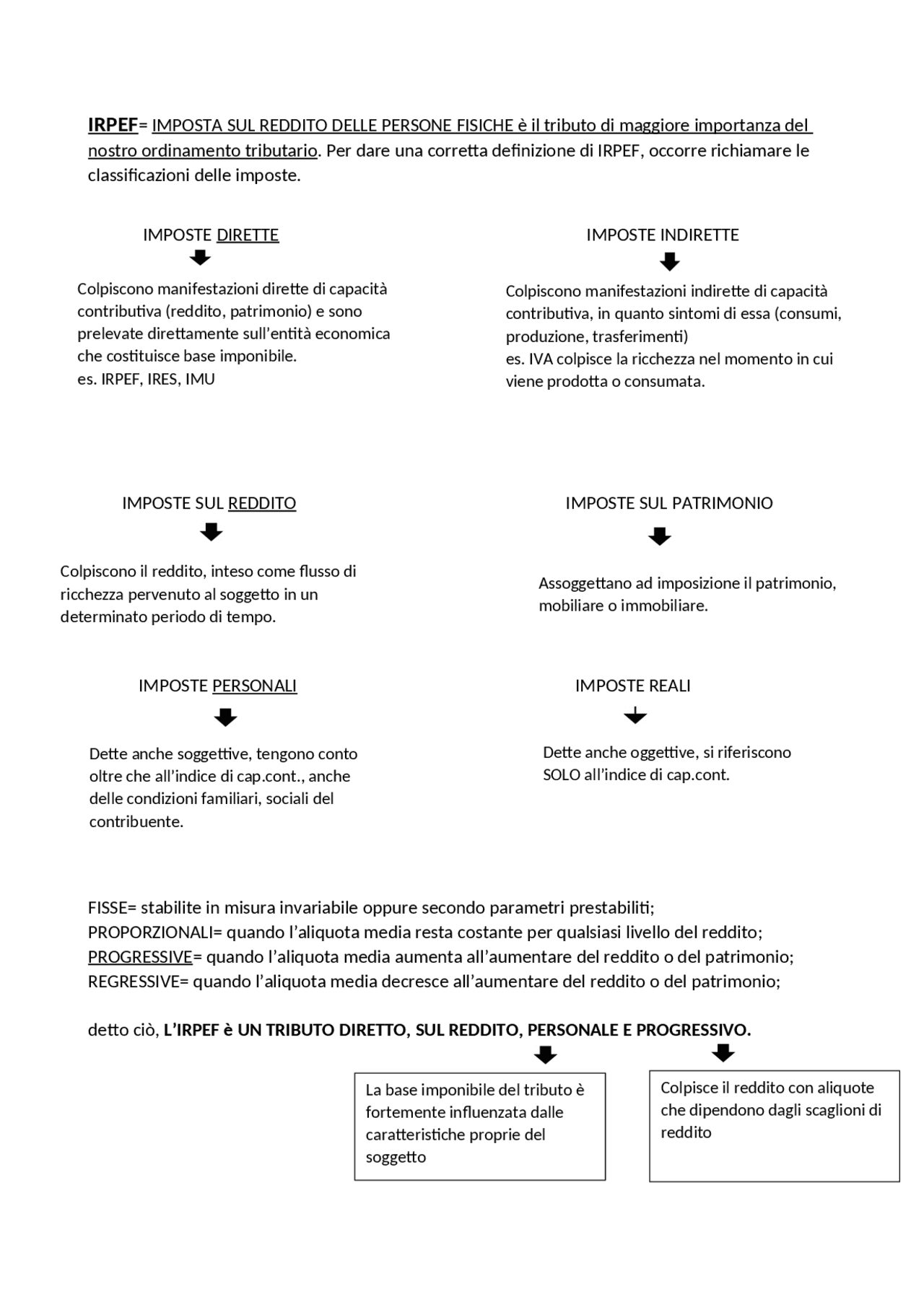 Appunti E Spiegazione Irpef Docsity
