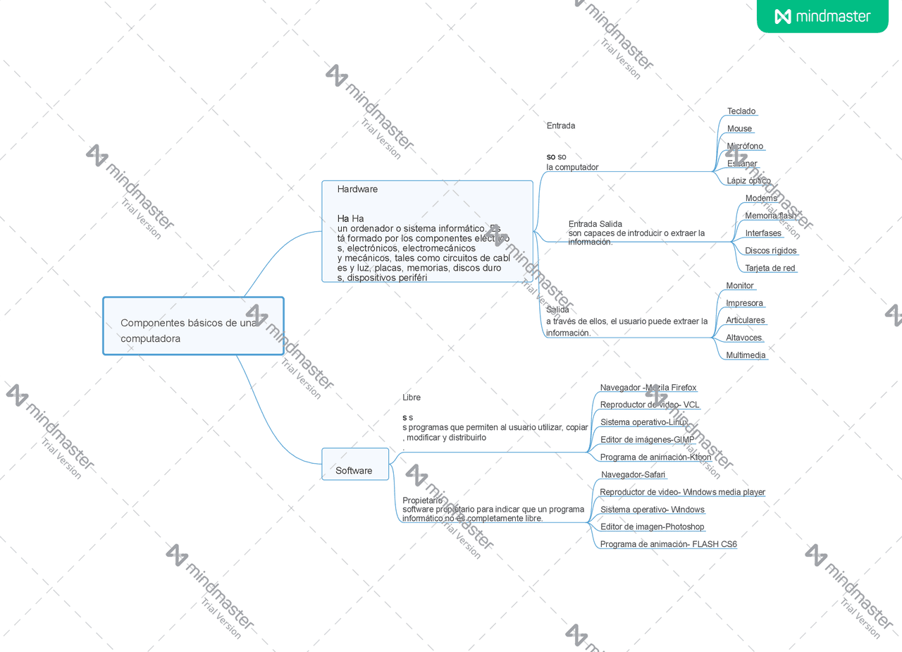 Robert mapa conceptual - Docsity