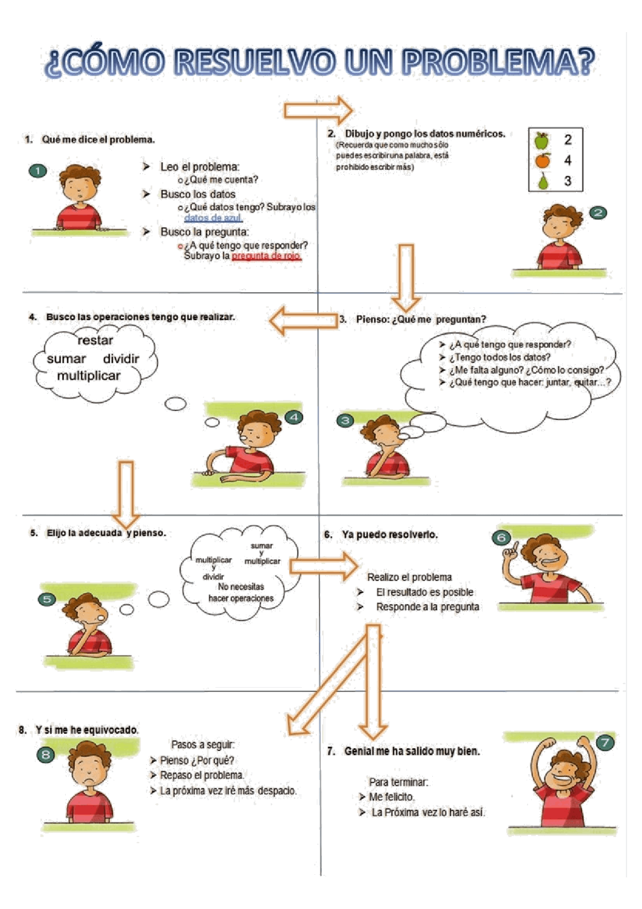 RESOLVER UN PROBLEMA - Docsity