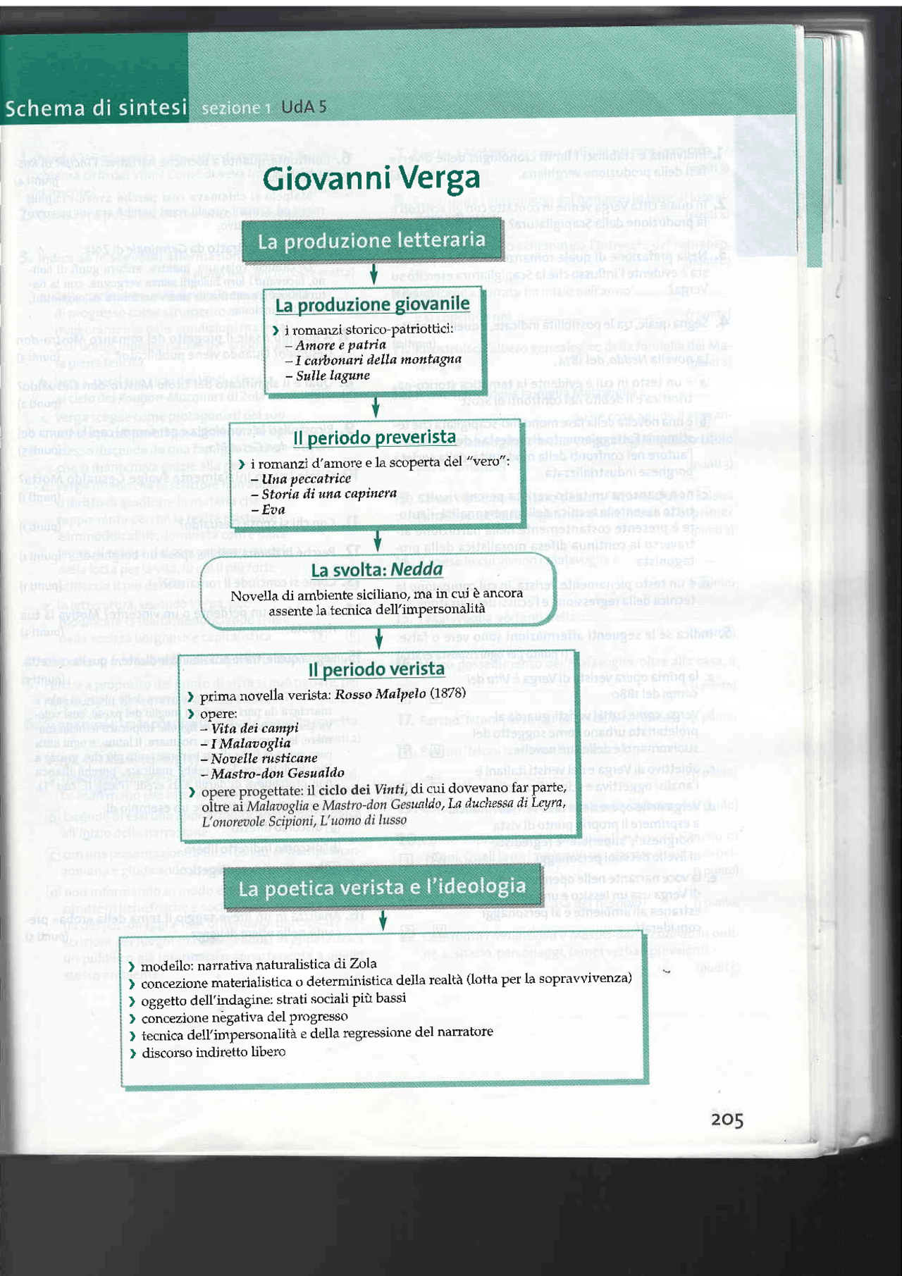 Mappa Giovanni Verga Docsity