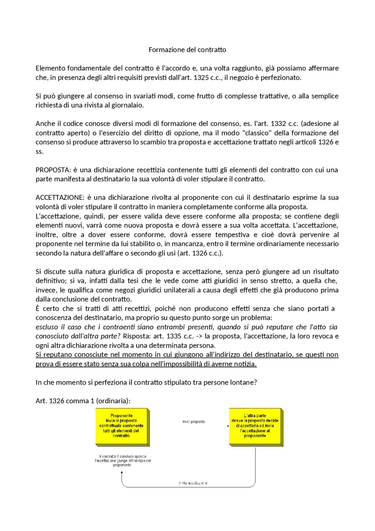 Diritto Privato Schemi E Appunti Docsity