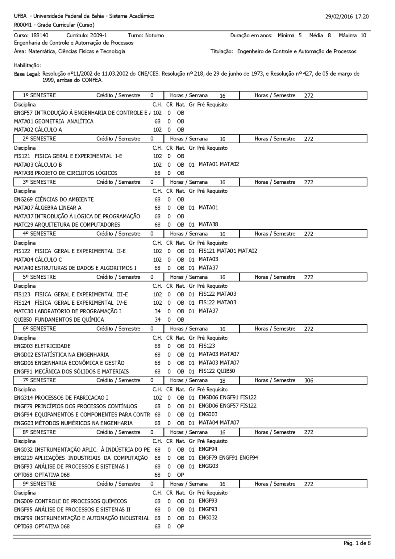 Apostila Sobre Controle E Automação Docsity