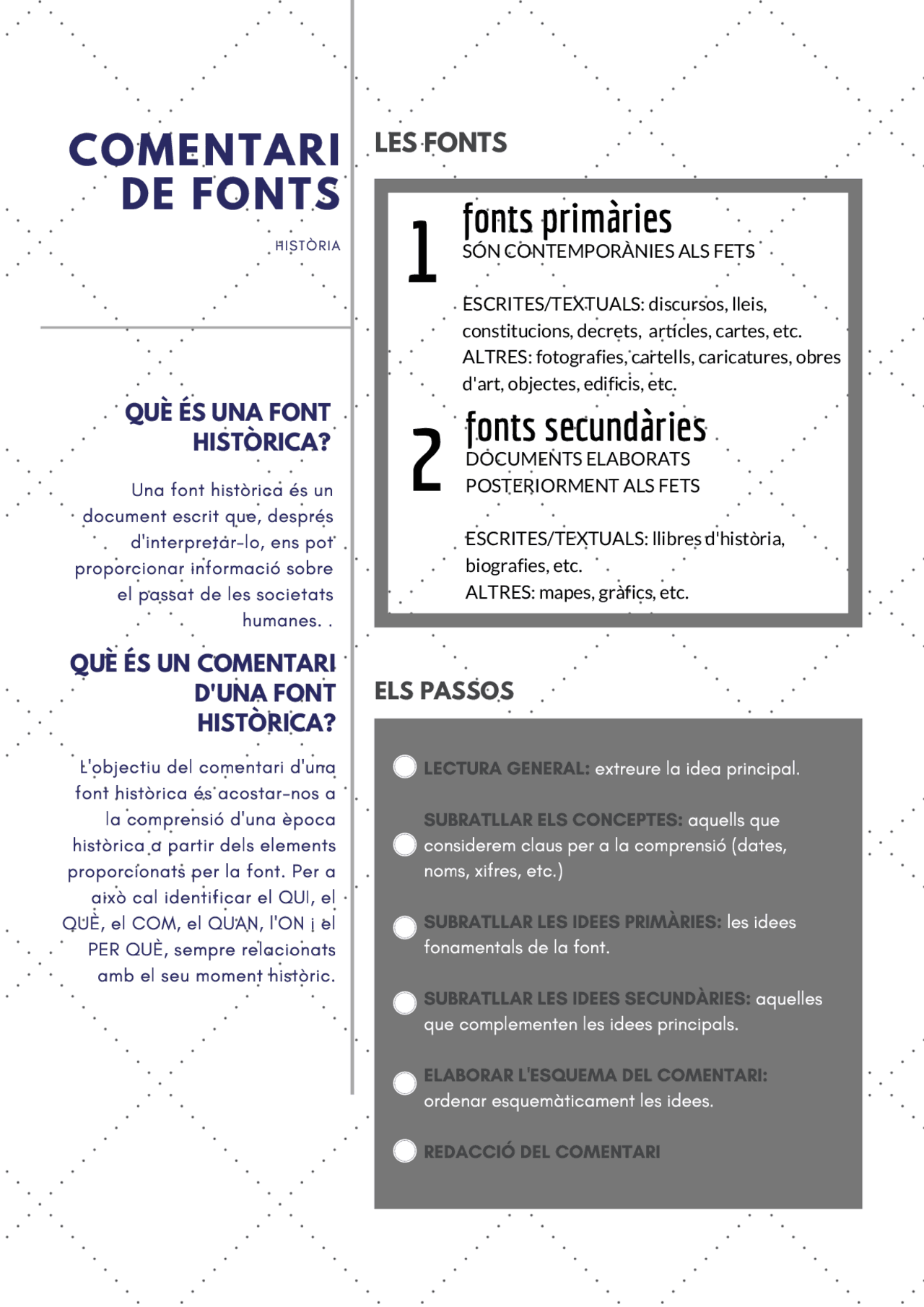 Esquema resum per fer un bon seminari d'història - Docsity