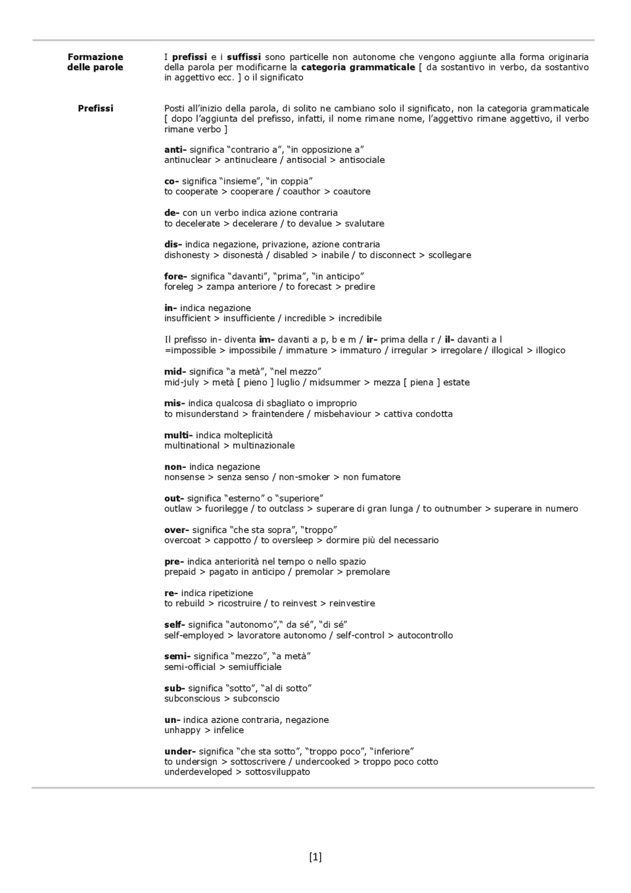 English Grammar Summary Docsity
