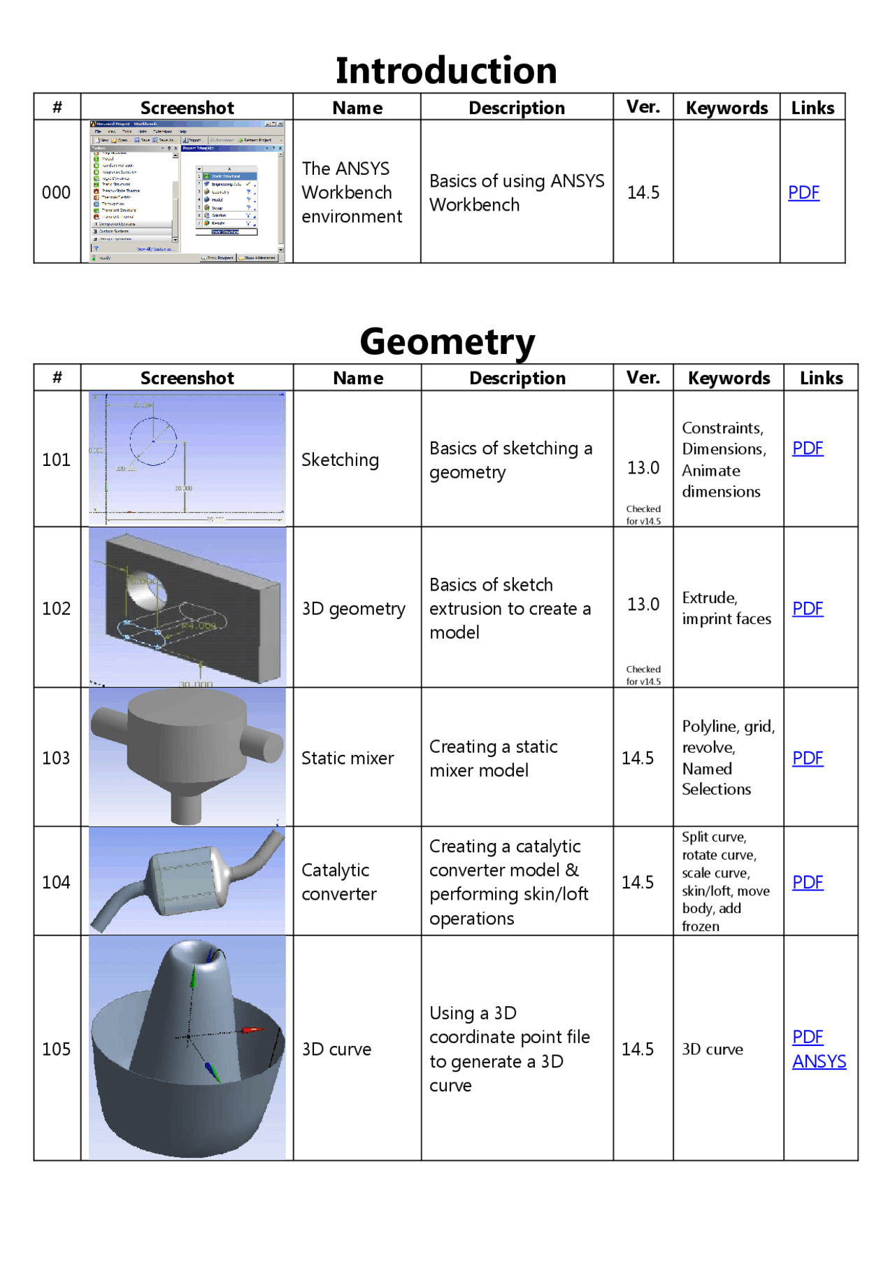 Tutorial Ansys para análisis con el método del elemento finito - Docsity