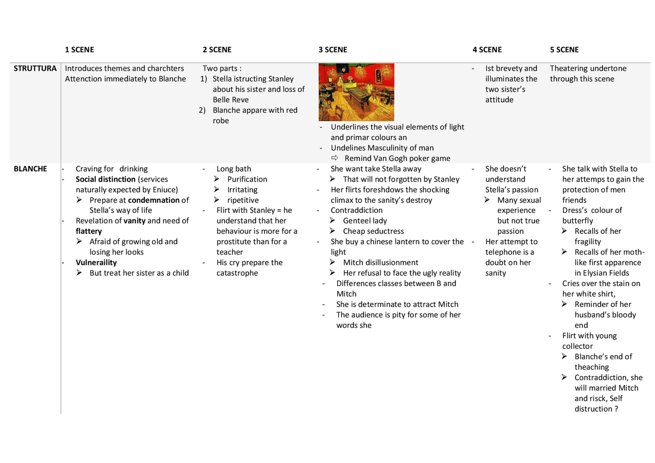 Streetcard riassunto 1-5 | Schemes and Mind Maps English | Docsity
