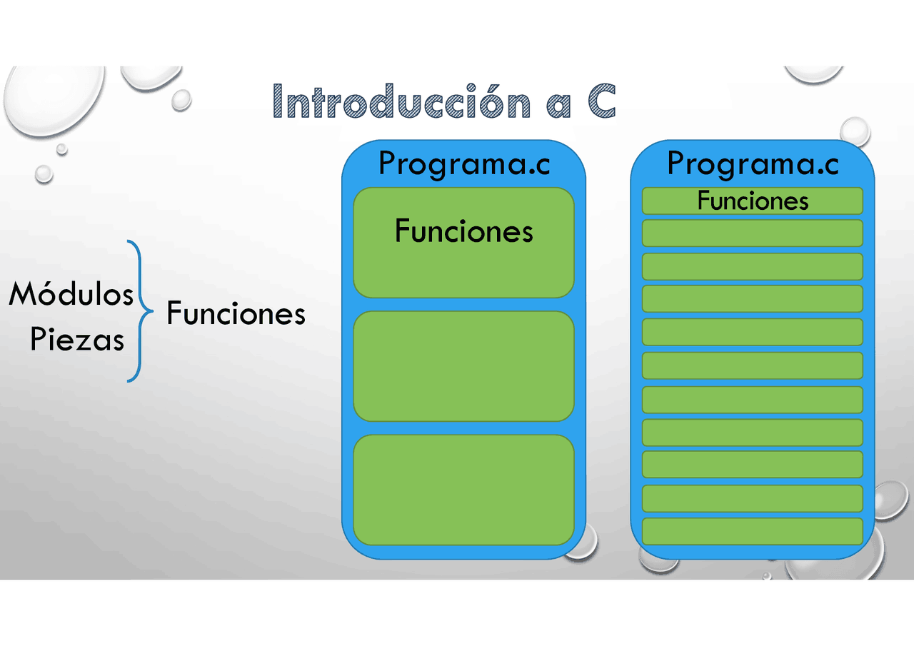 Introduccion al lenguaje de programcin C - Docsity