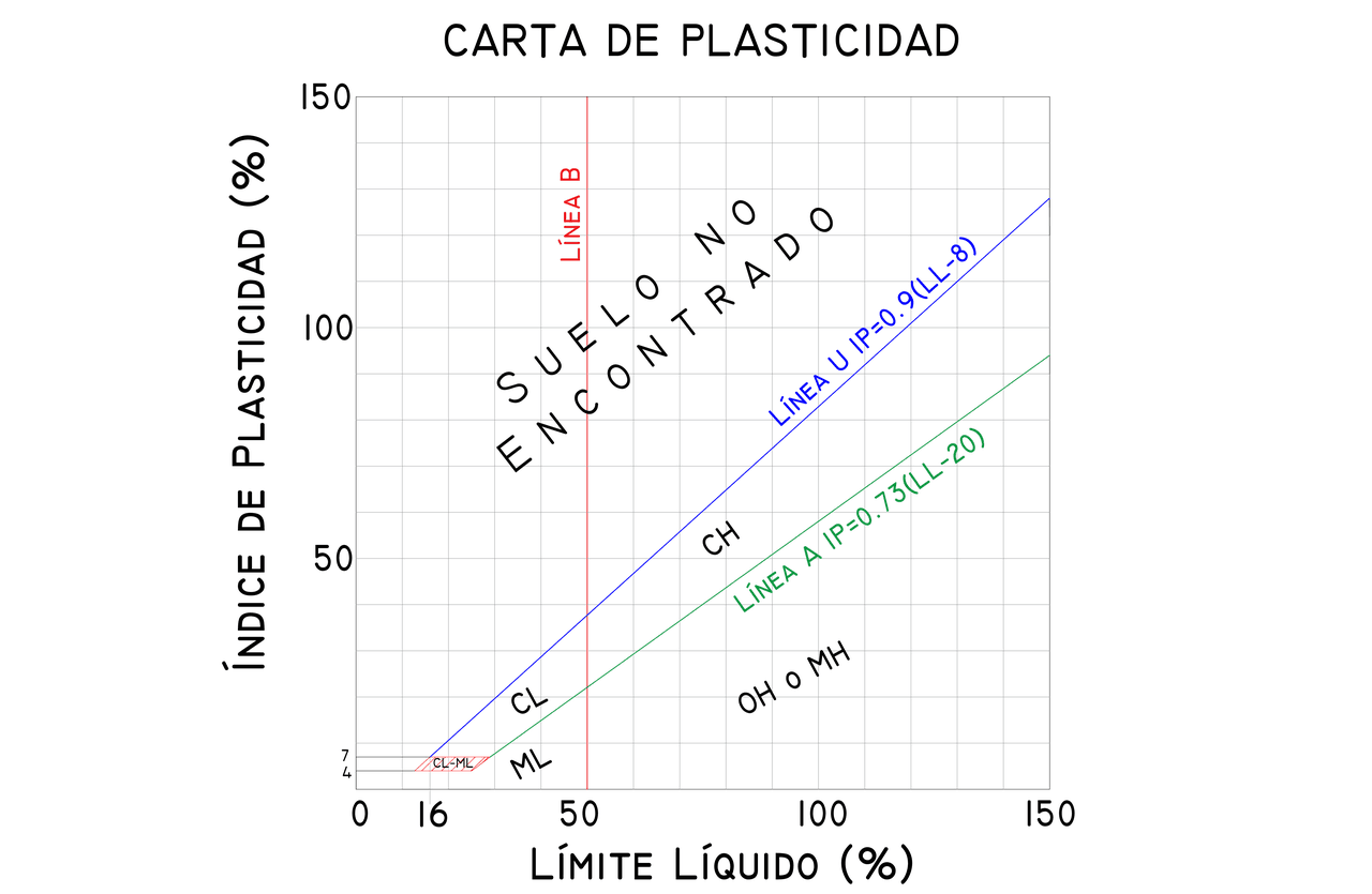Grafica de plasticidad - Docsity