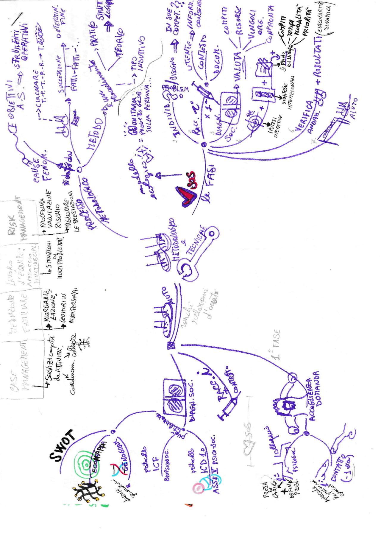 Metodi E Tecniche Parte 1 Docsity