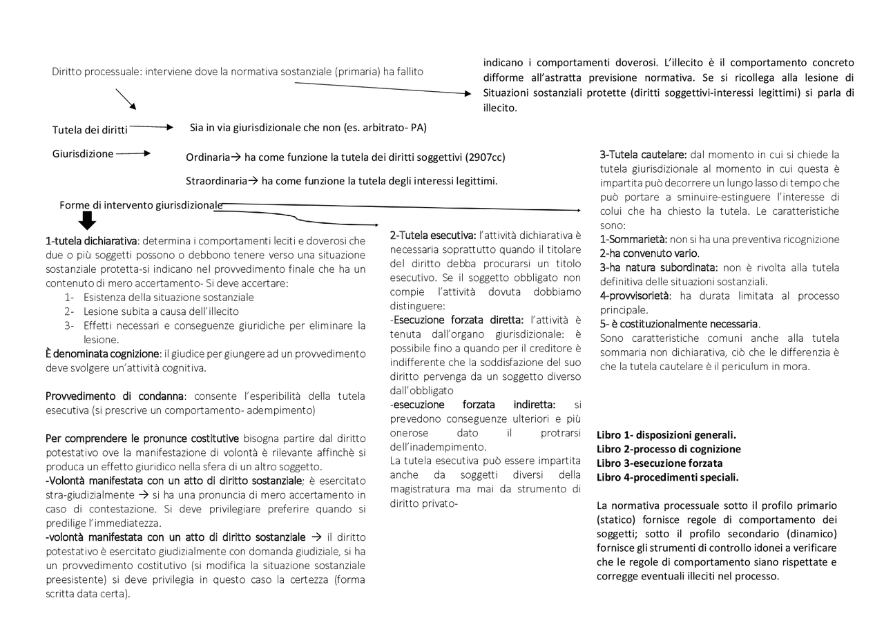 Luiso Diritto Processuale Civile Ed 2019 Voll I Docsity