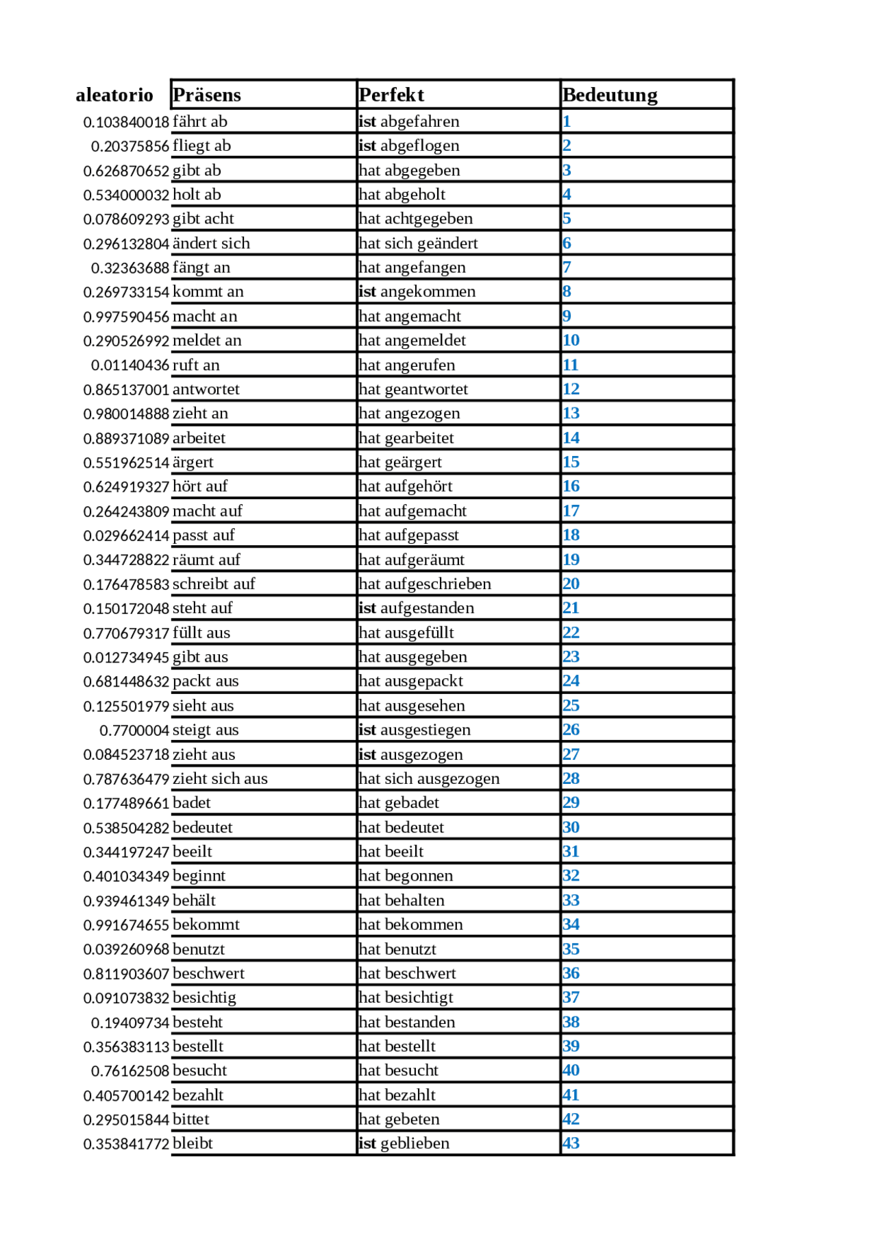Lista verbos en aleman para exámenes - Docsity