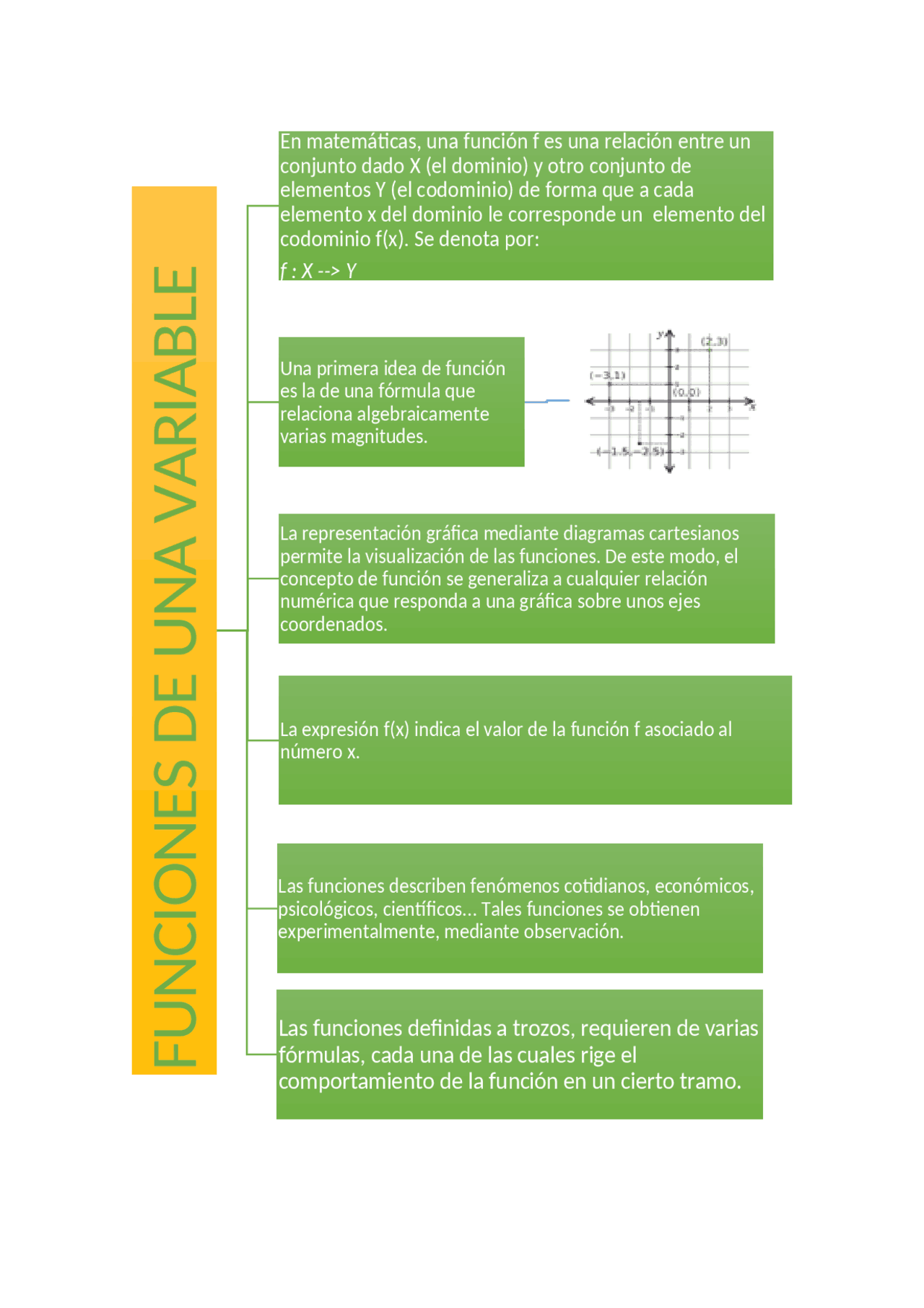 Resumen de clase de Algebra Admision 1 - Docsity