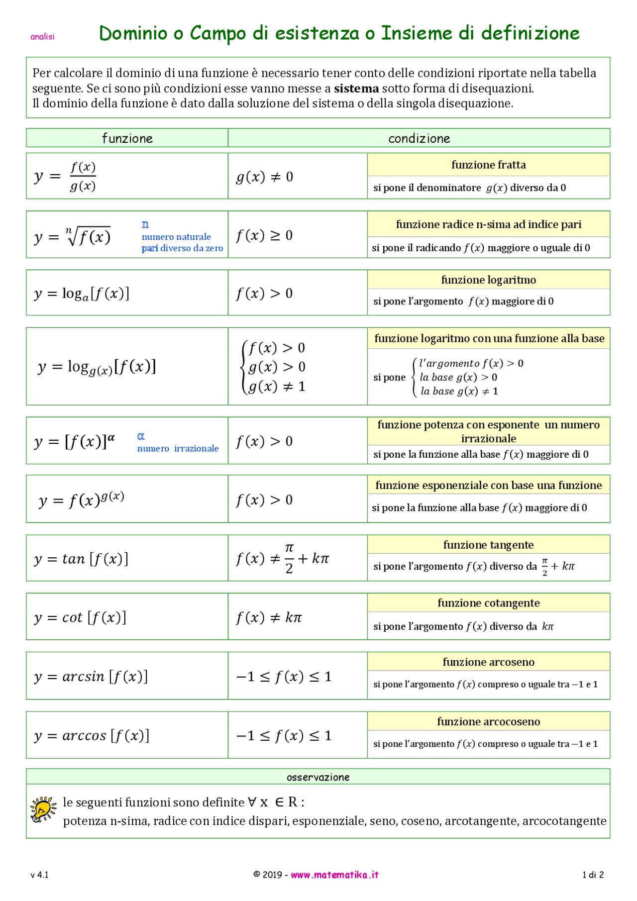 Elementi Di Analisi I Docsity