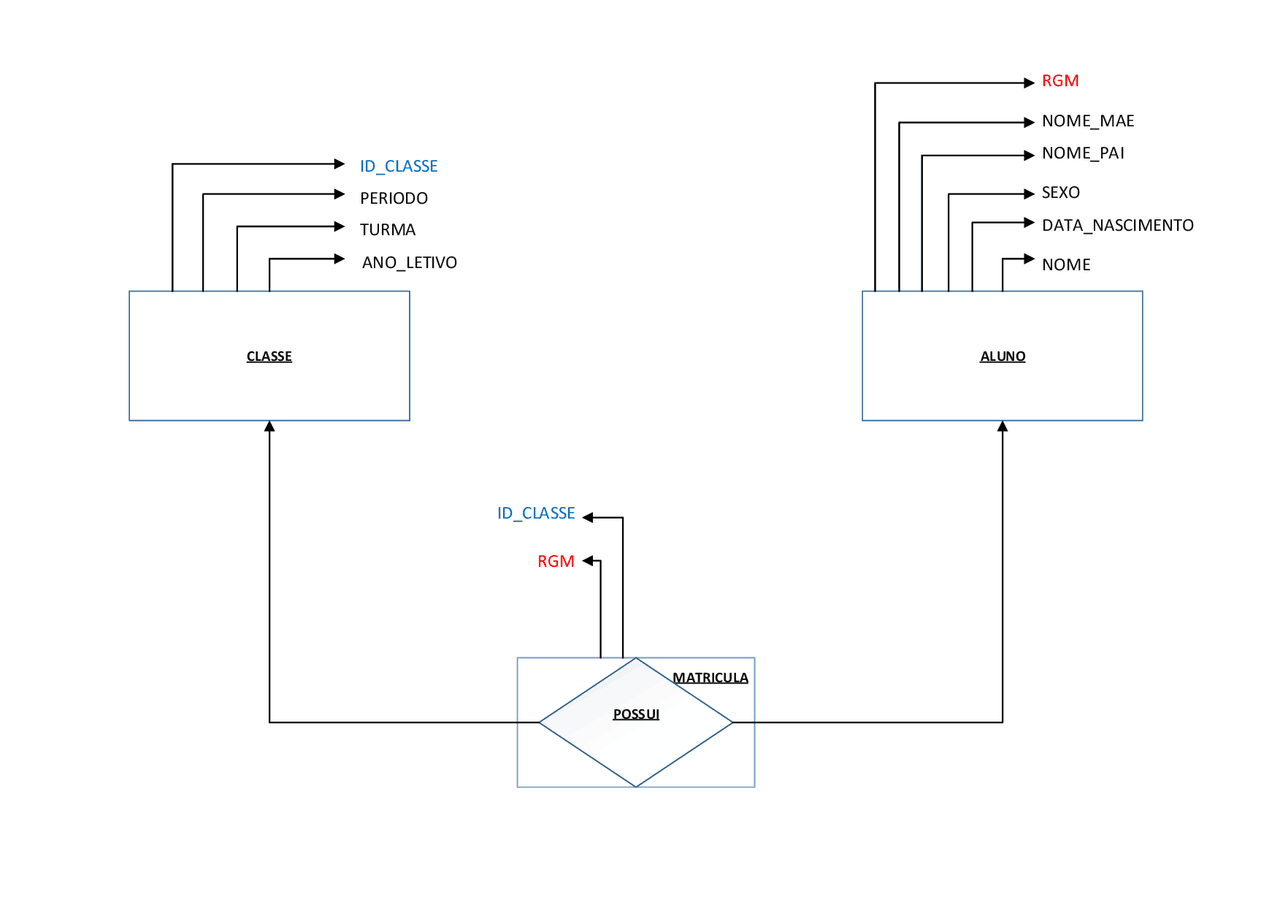Projeto Modelagem De Dados Docsity