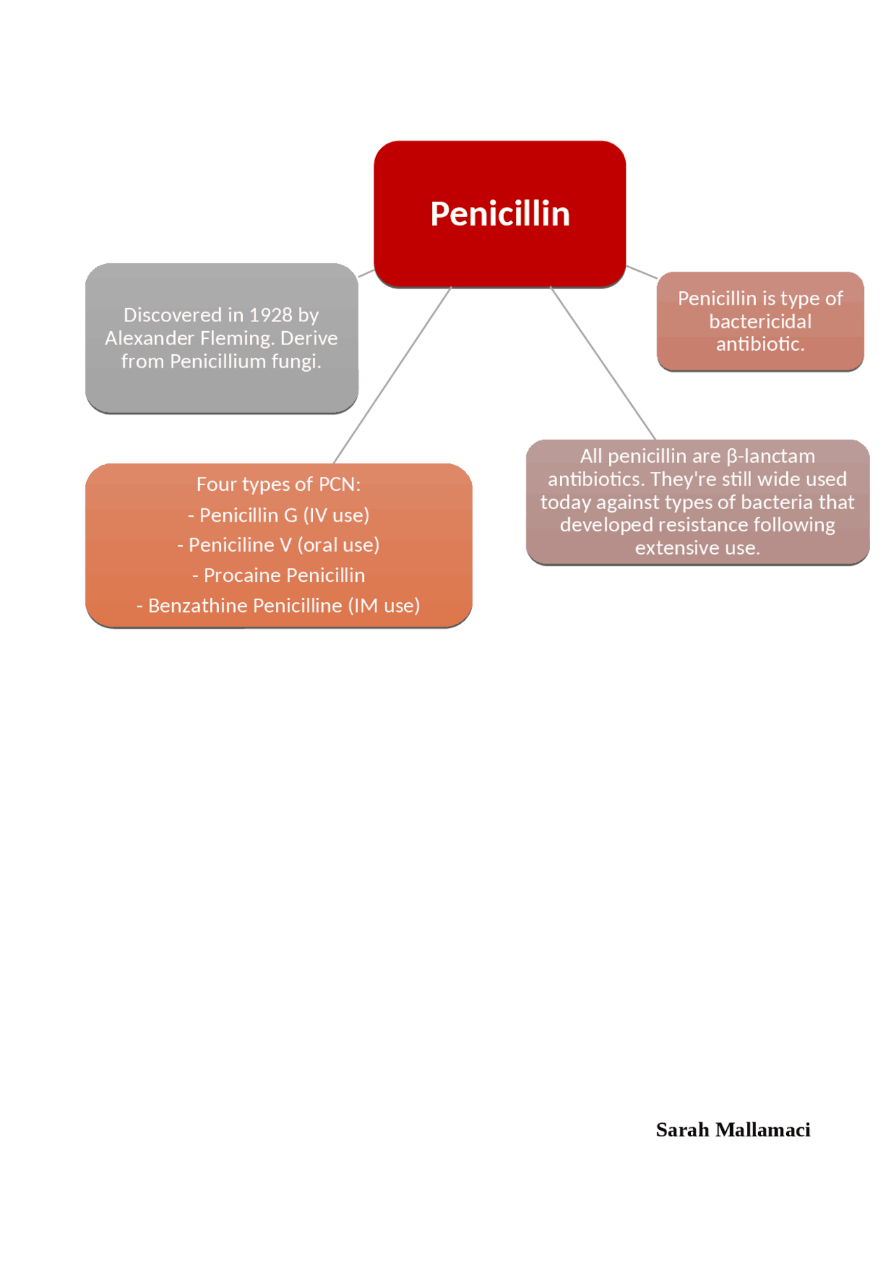 Mappa Concettuale Penicillina - Docsity