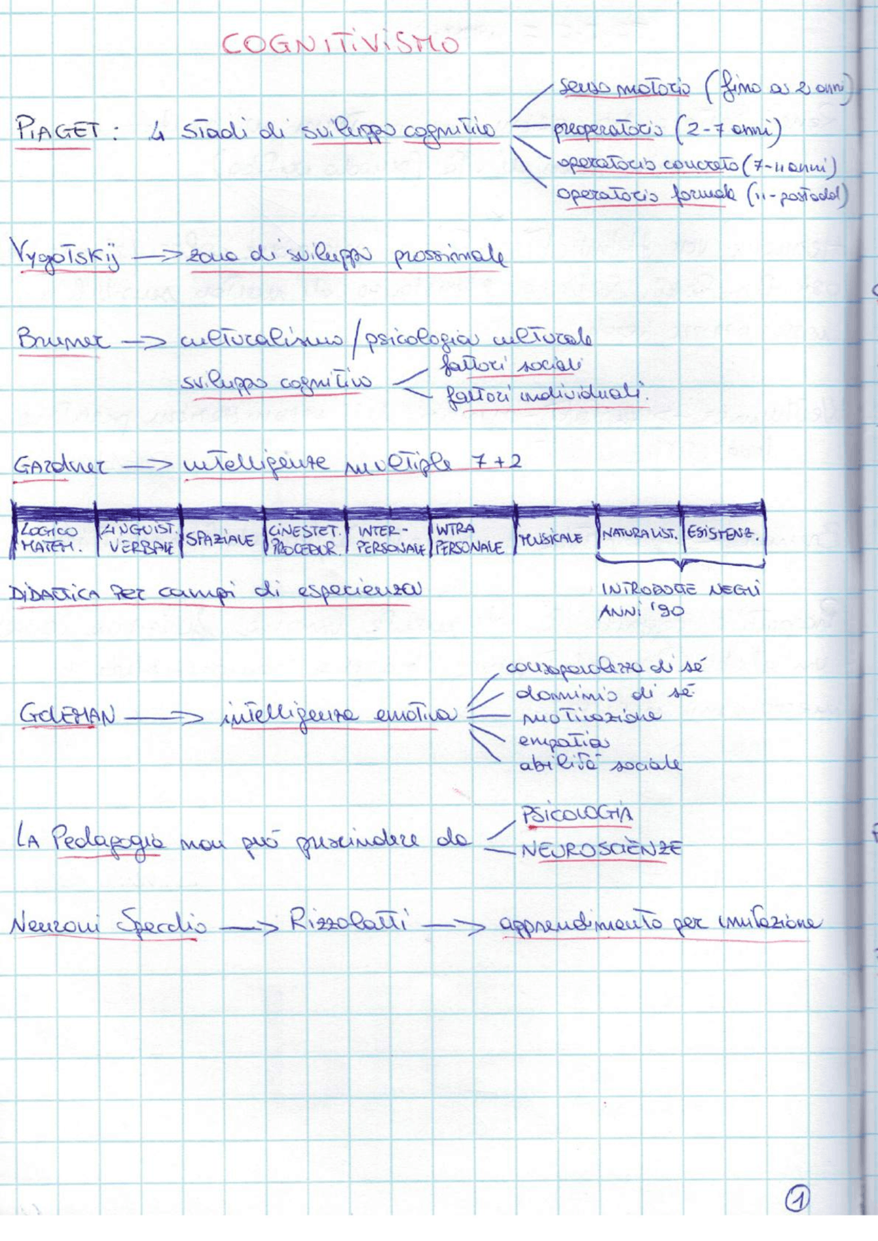 Appunti Tfa Schemi Psicologia Appunti Di Tfa Sostegno Docsity