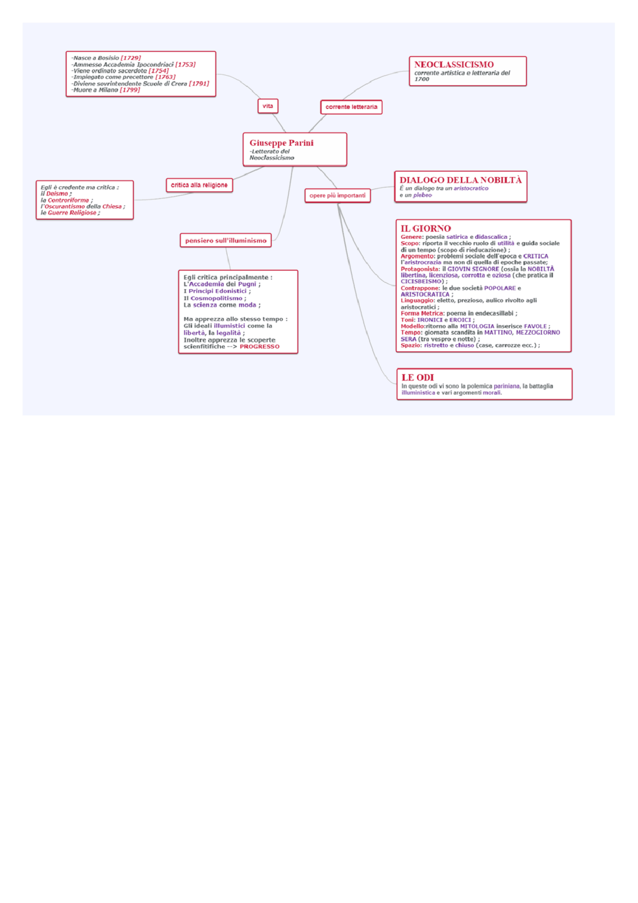 Mappa Concettuale Parini Docsity