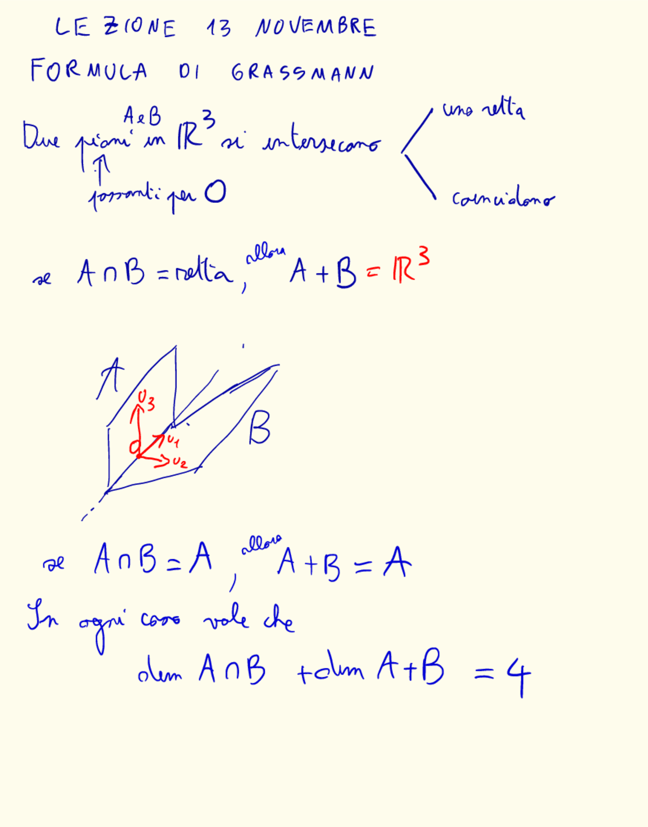 Geometria lezione formula di grassman - Docsity