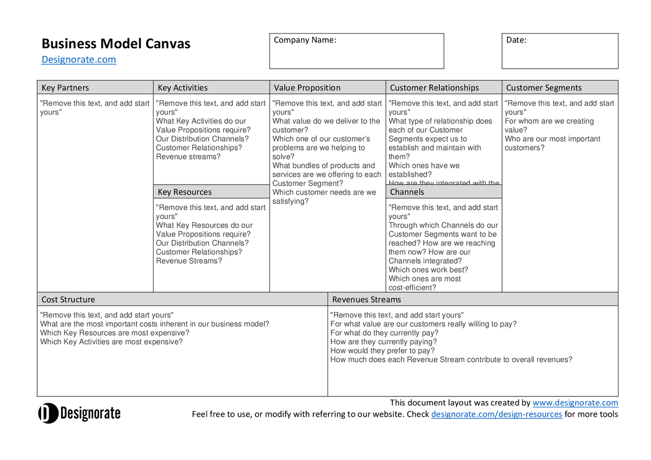 Business Model Canvas | Summaries Marketing Business-to-business (B2B ...
