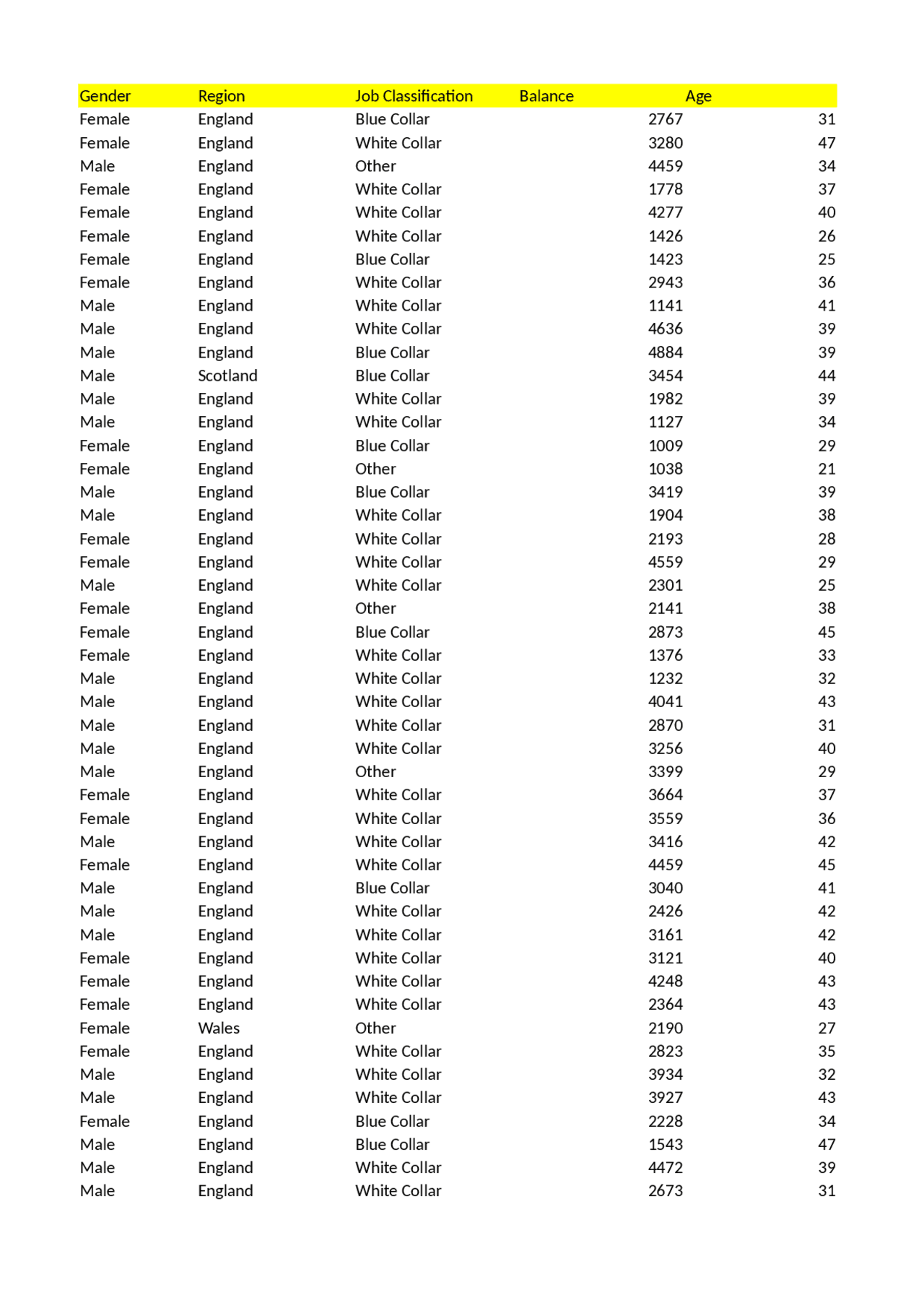Esercizi Excel Statitistica Esercizi Di Statistica Docsity