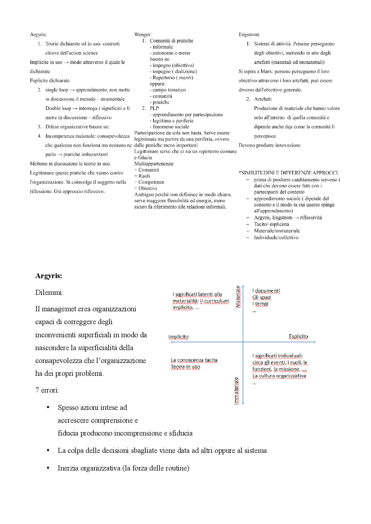 Comunità Di Pratica Argyris Docsity