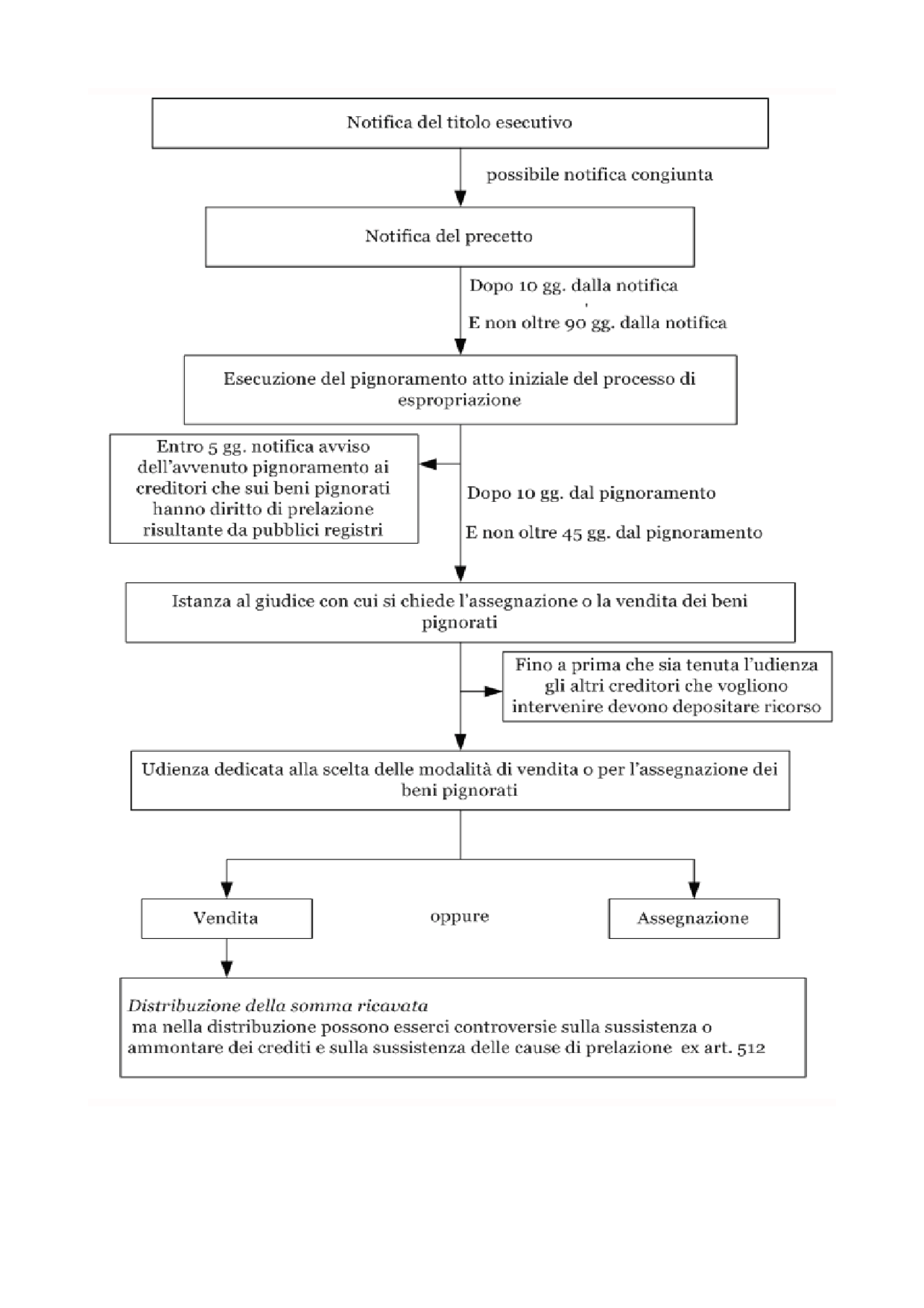 Espropriazione Forzata In Generale Appunti Di Diritto Processuale