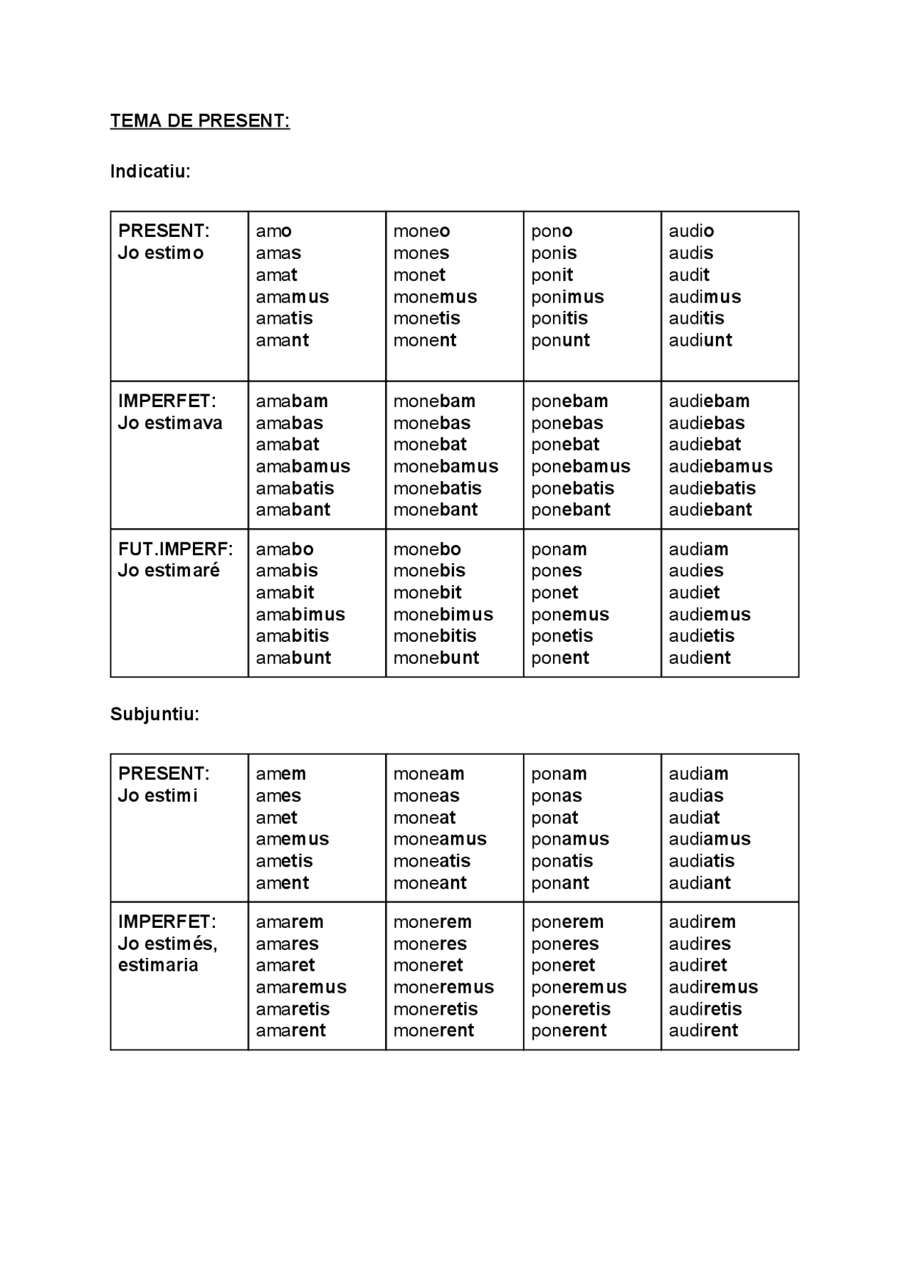 Taula de verbs conjugats en llatí. Tabla de verbos conjugados en latín ...