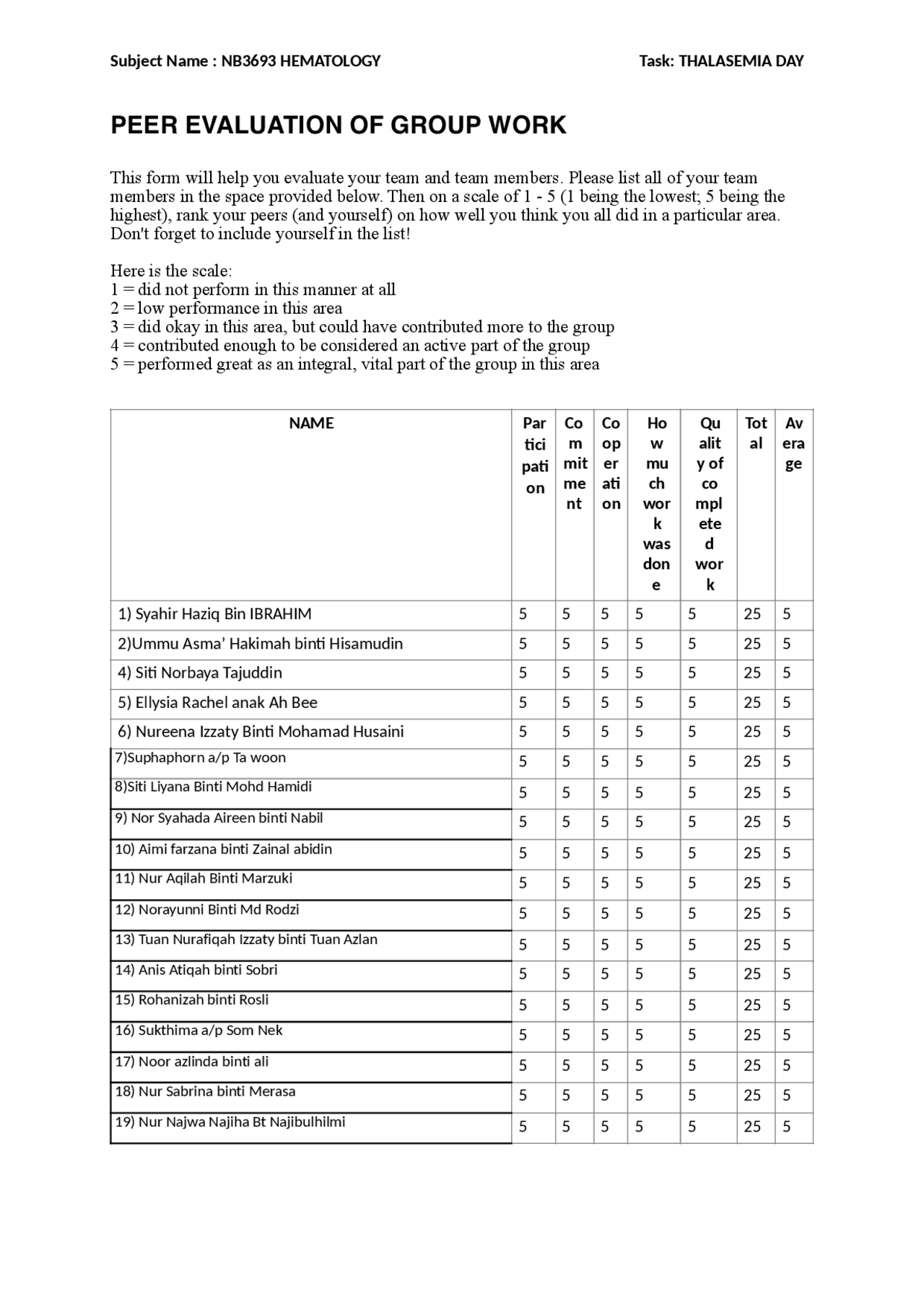 My Peer Evaluation Is An Understanding Docsity