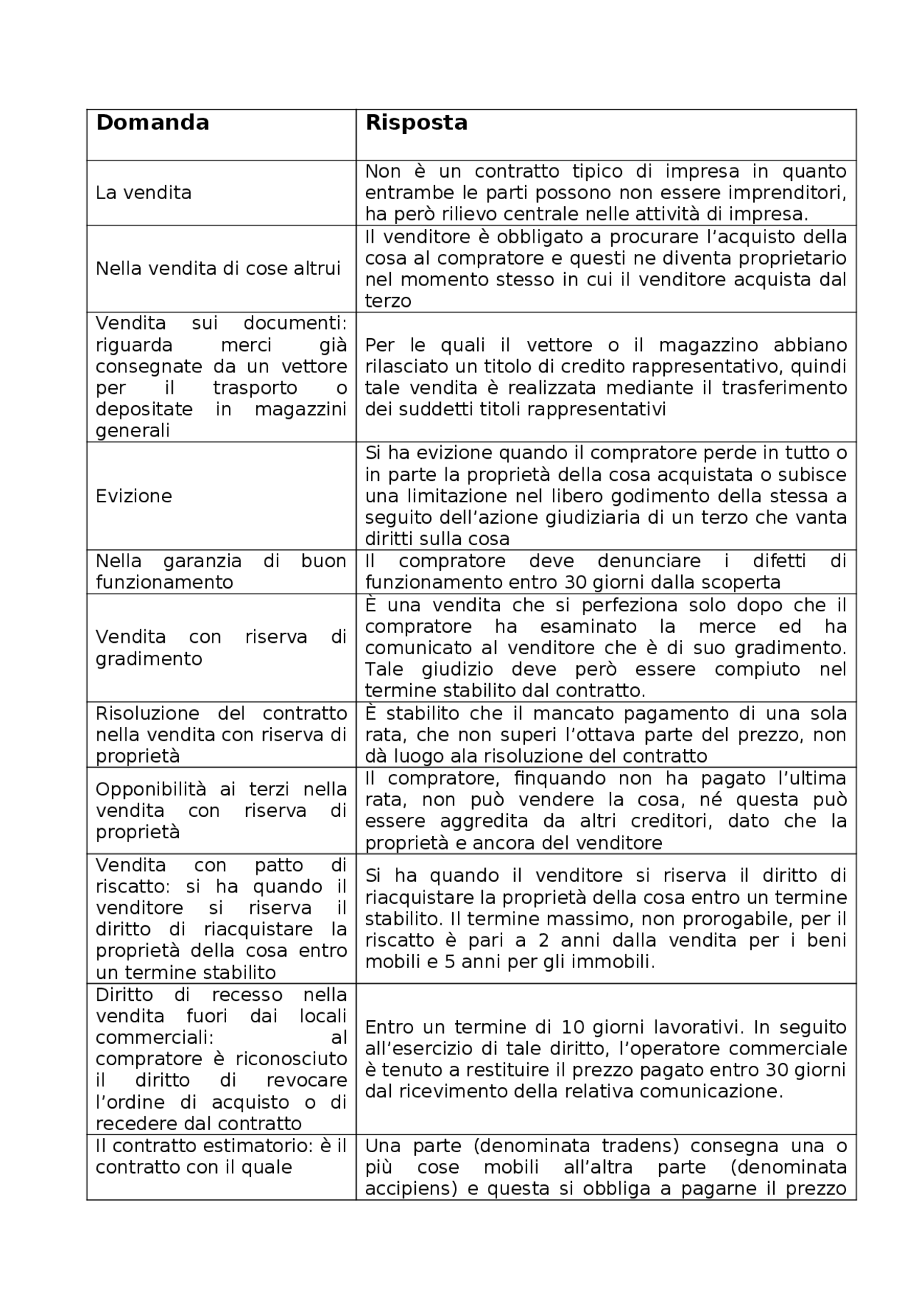 Diritto Commerciale Pegaso Docsity