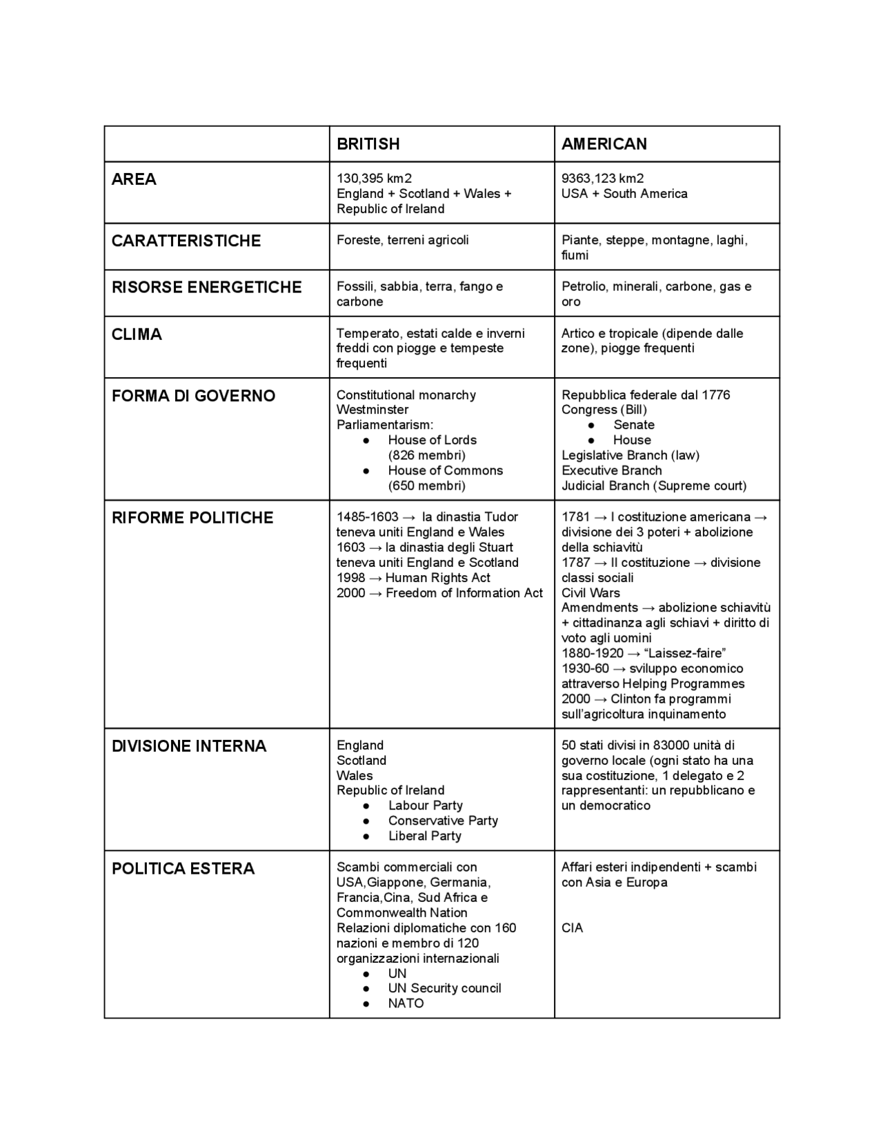 British And American Civilization Docsity
