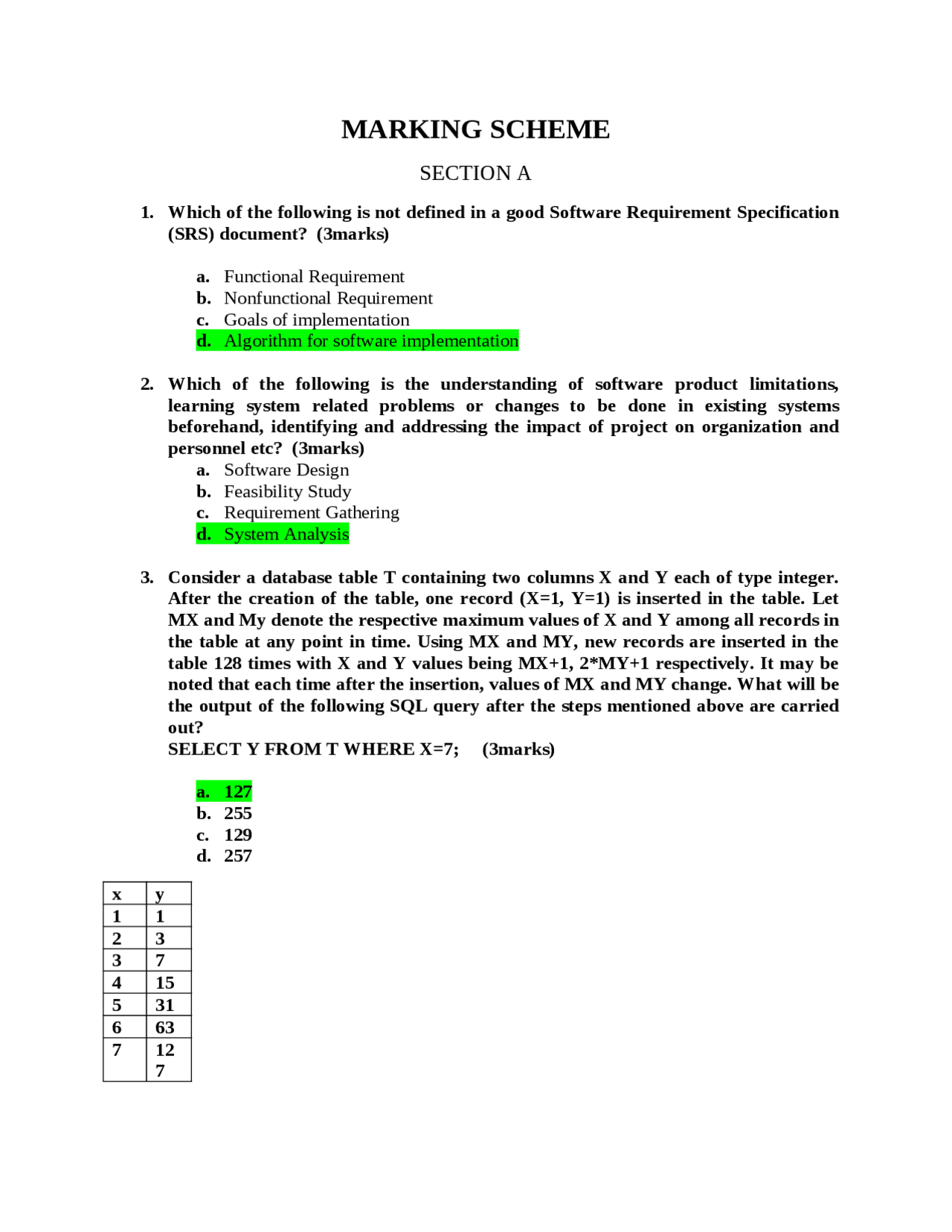 Marks of examination - Docsity