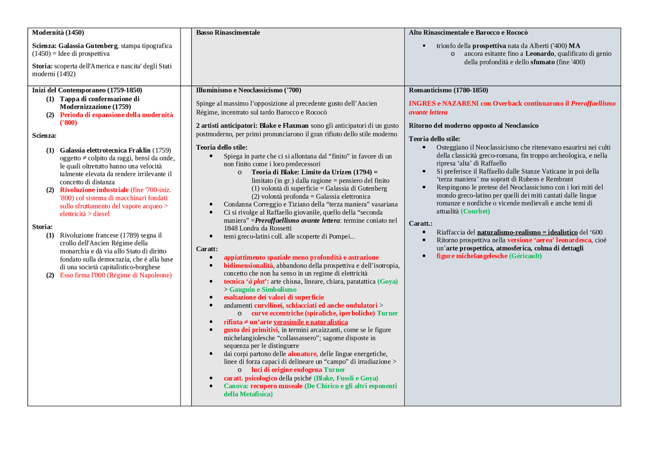 Schema Libro Postmoderno Di Barilli Docsity