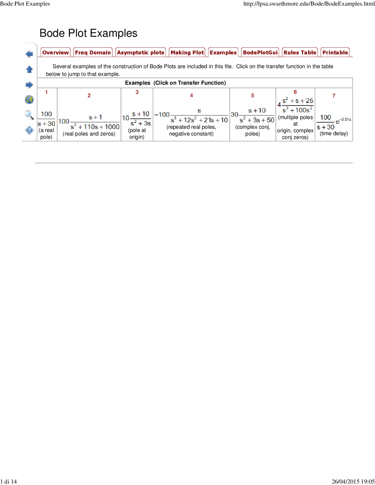 Esempi Diagrammi di Bode - Docsity