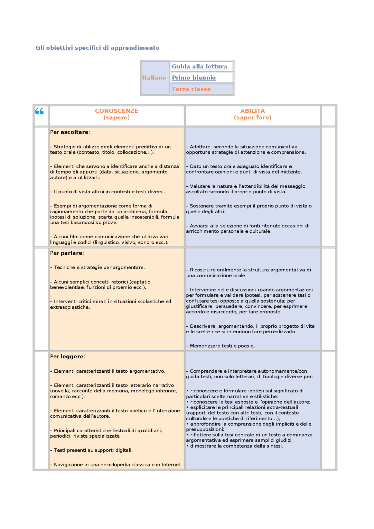 Obiettivi Specifici Apprendimento Docsity