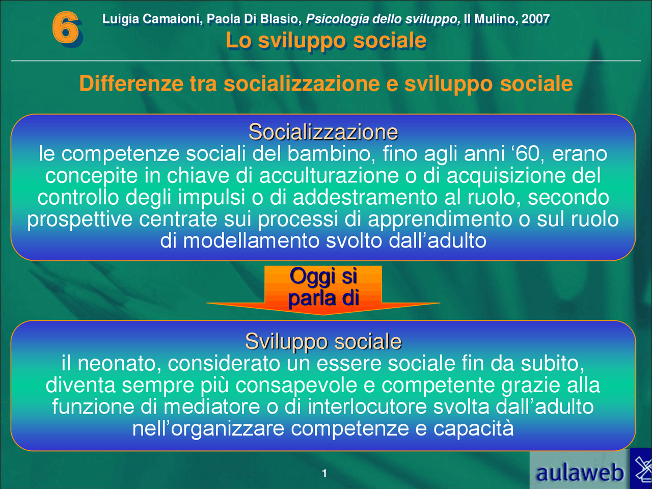 Slides Riassuntive Sviluppo Sociale Docsity