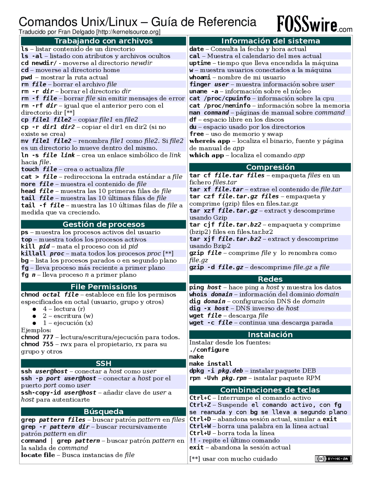 Comandos De Linux Para Manejo Básico De Linux Apuntes De Redes De