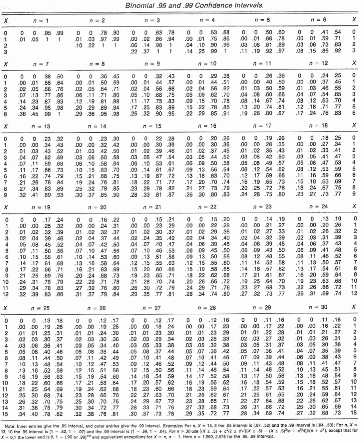 STATISTICA I - II ( Tavole ) - Docsity