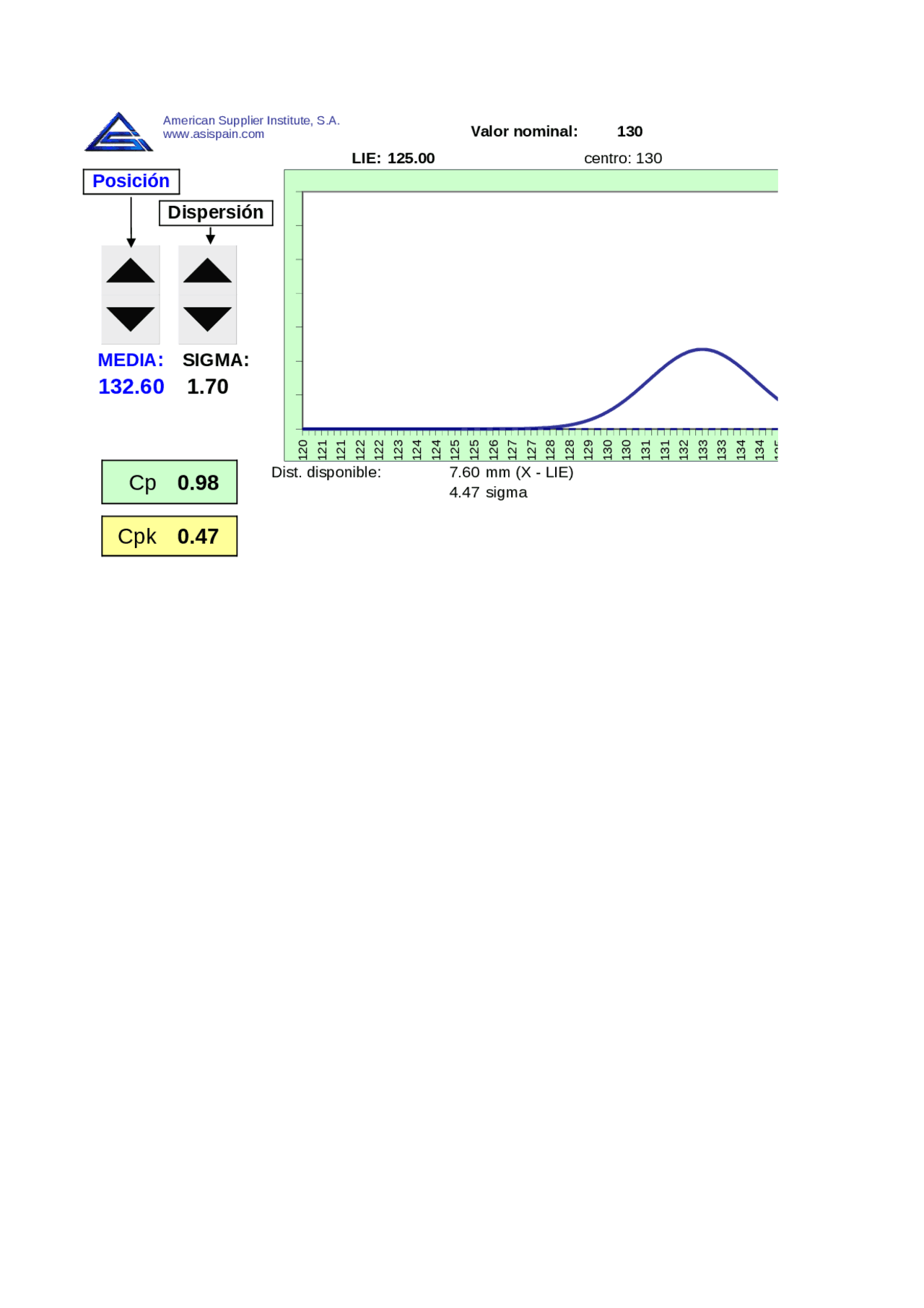 Ejercicios del cálculo de Nivel Sigma | Ejercicios de Gestión de ...